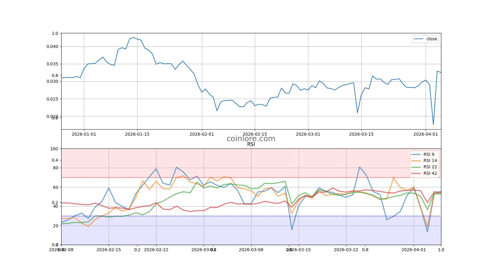 Monolith RSI indicator