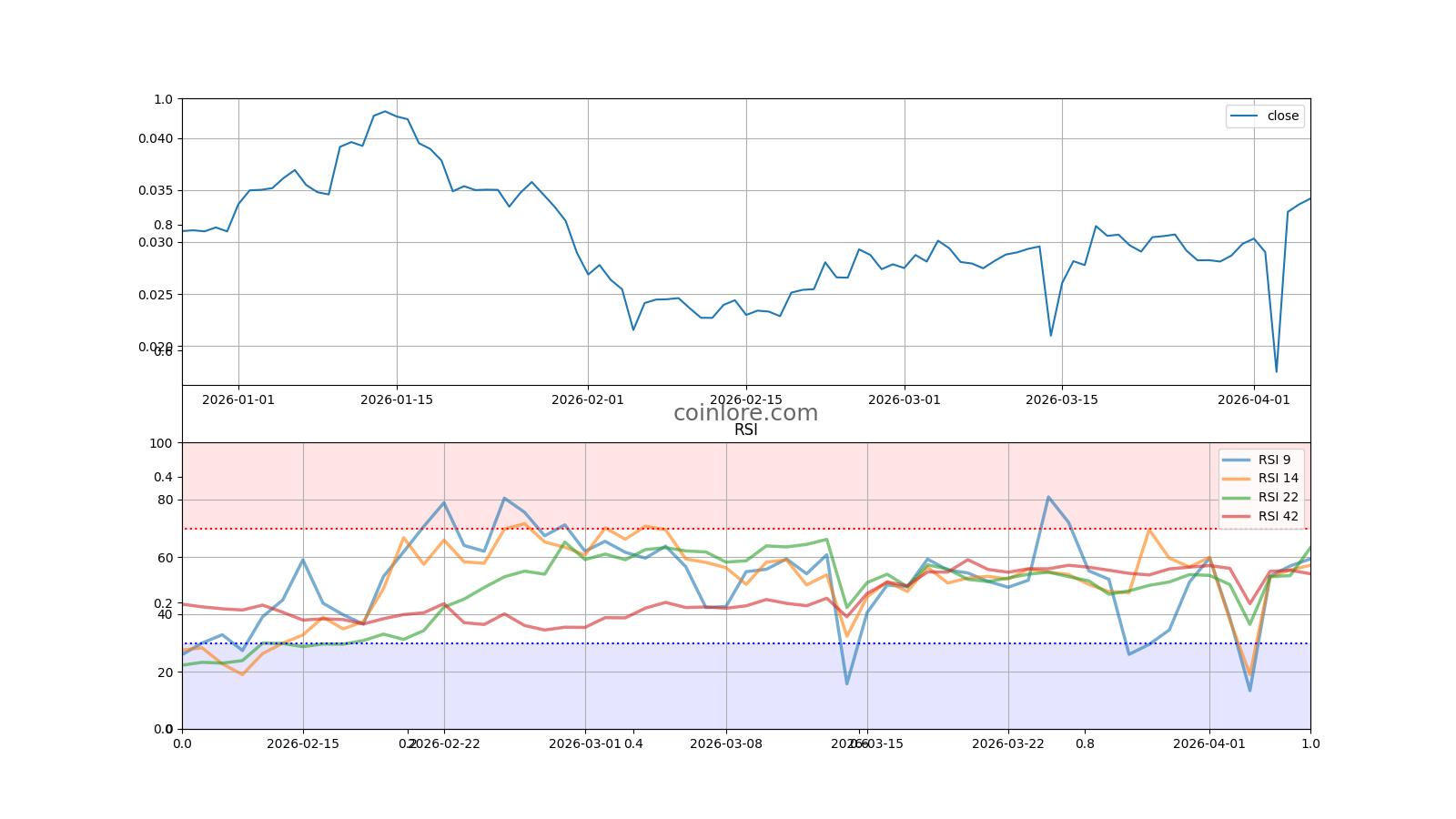 Monolith RSI indicator