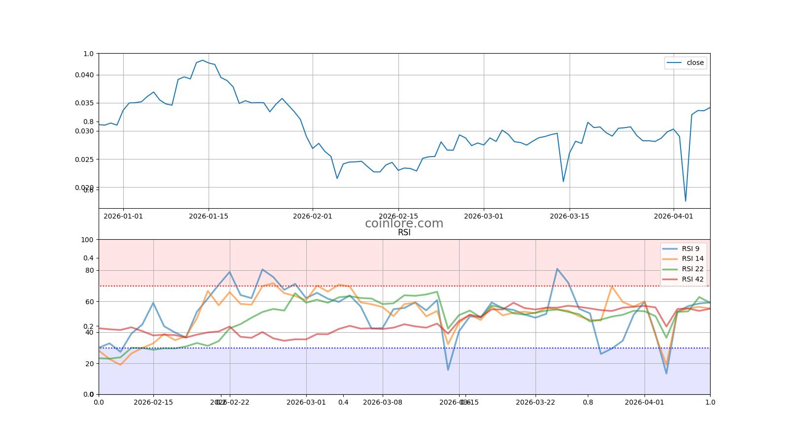 Monolith RSI indicator