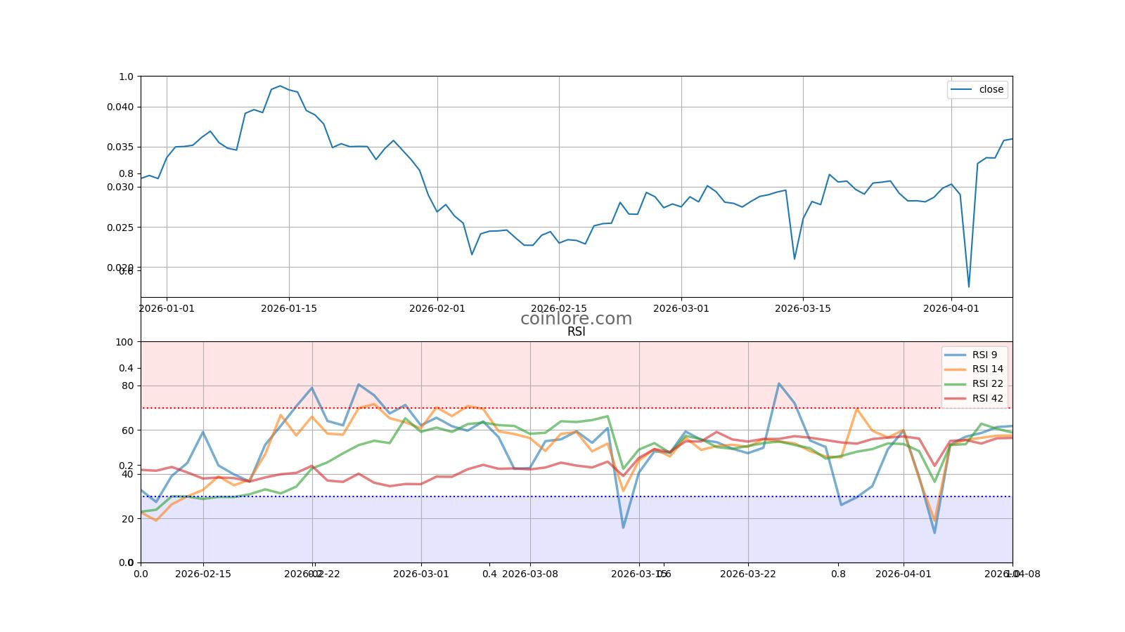 Monolith RSI indicator