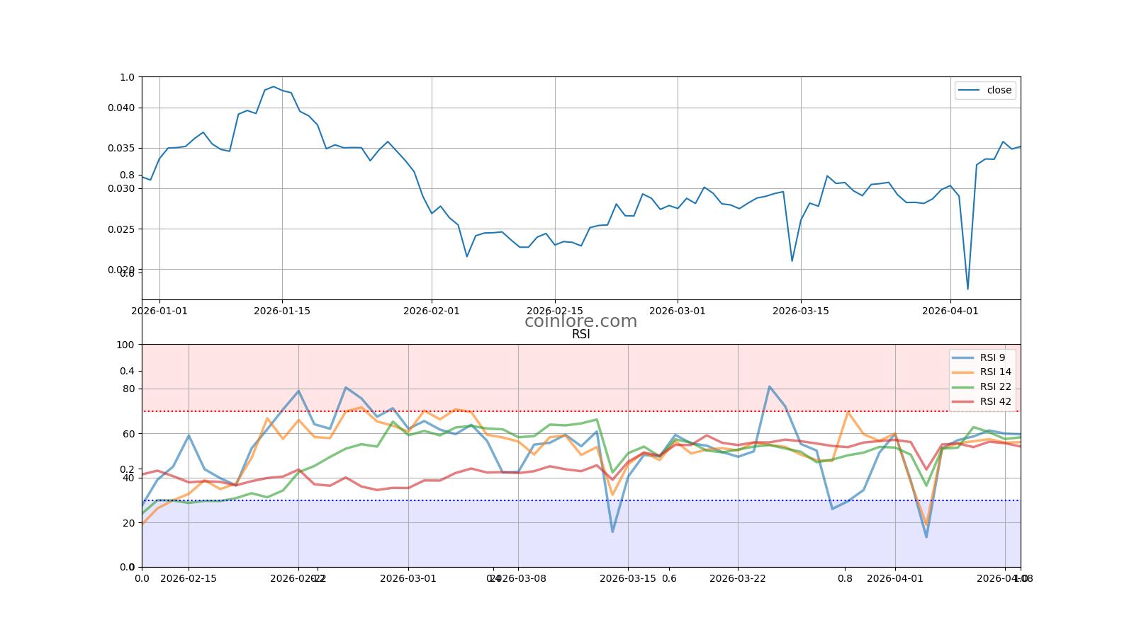 Monolith RSI indicator
