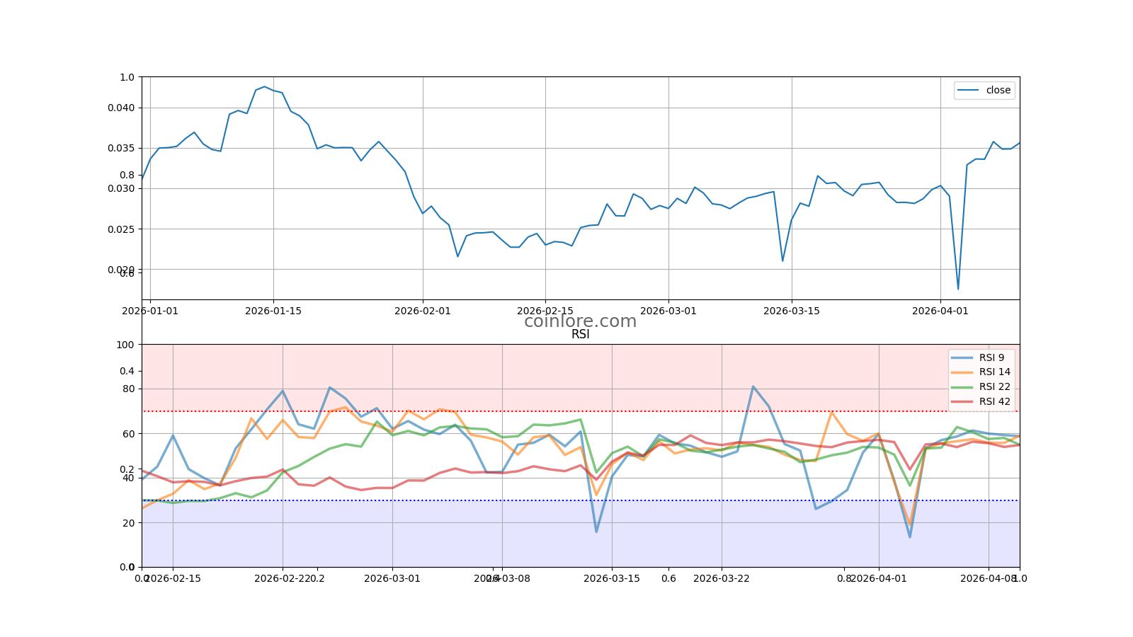 Monolith RSI indicator