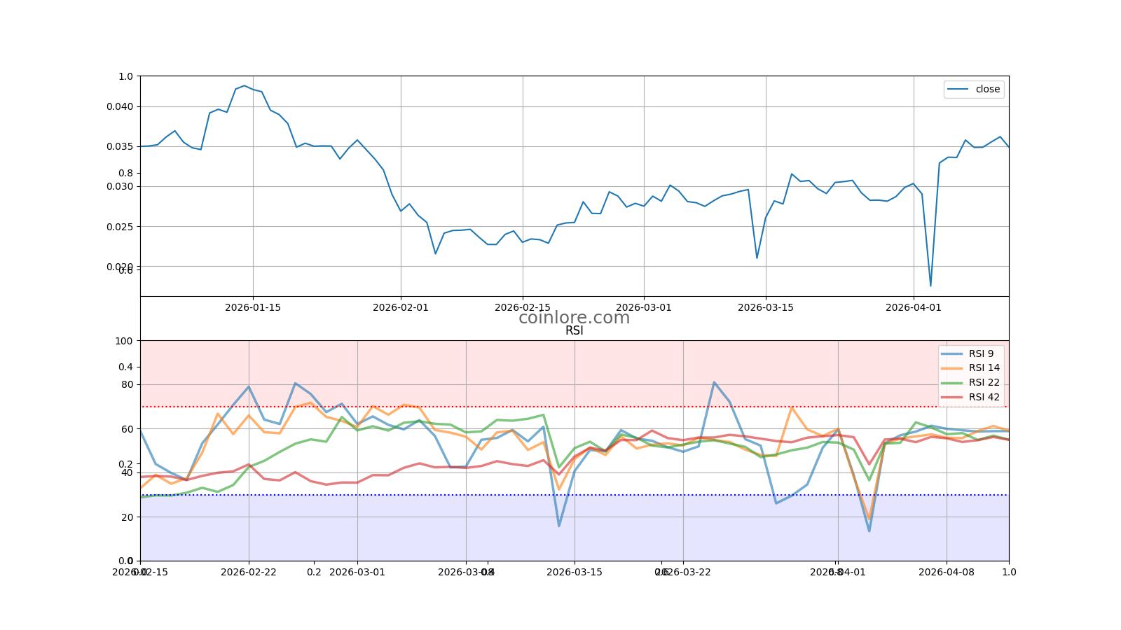 Monolith RSI indicator