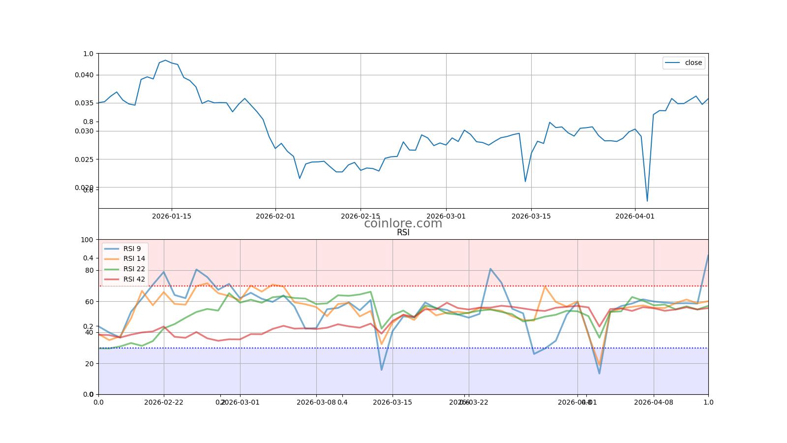 Monolith RSI indicator