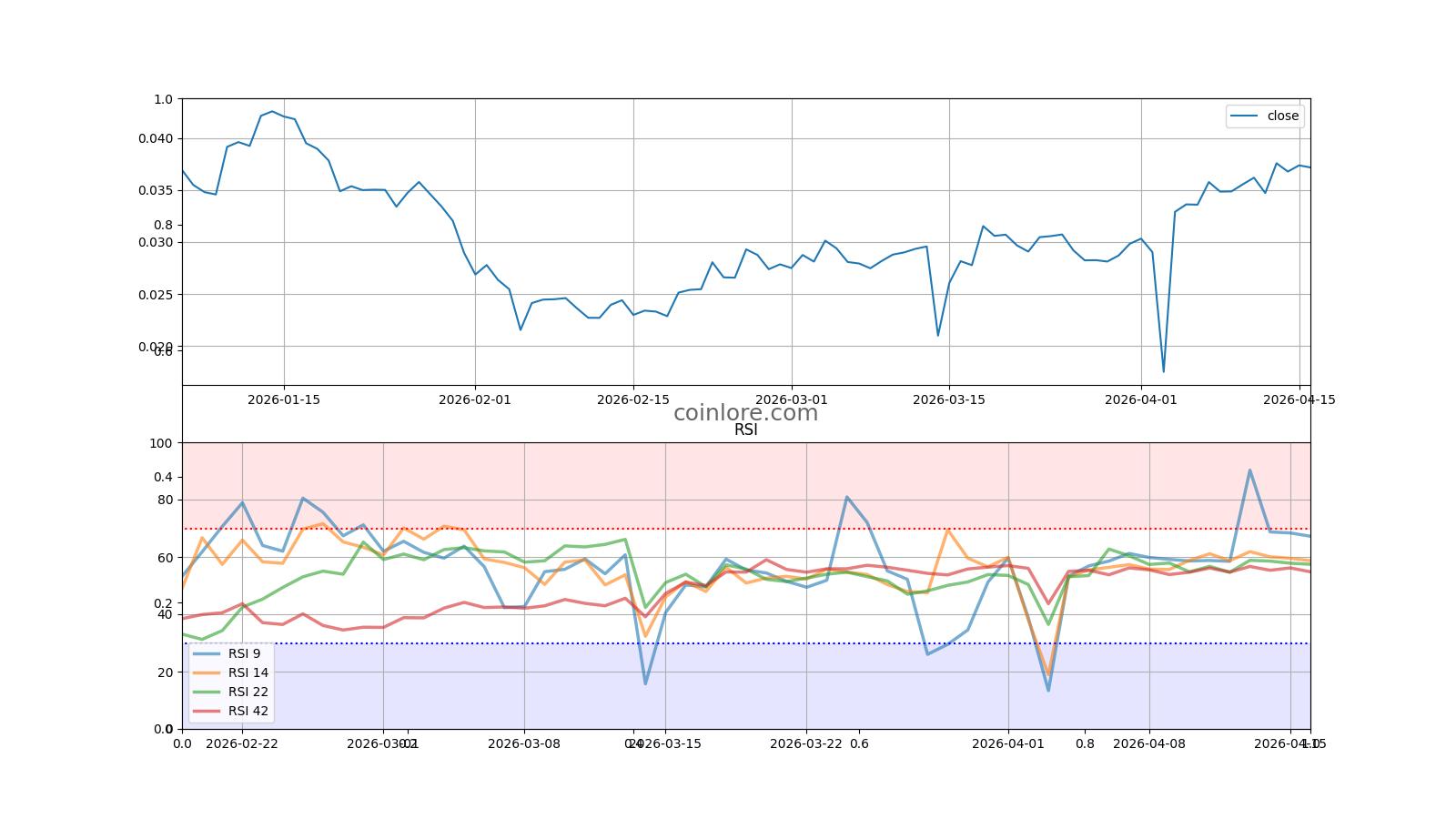 Monolith RSI indicator