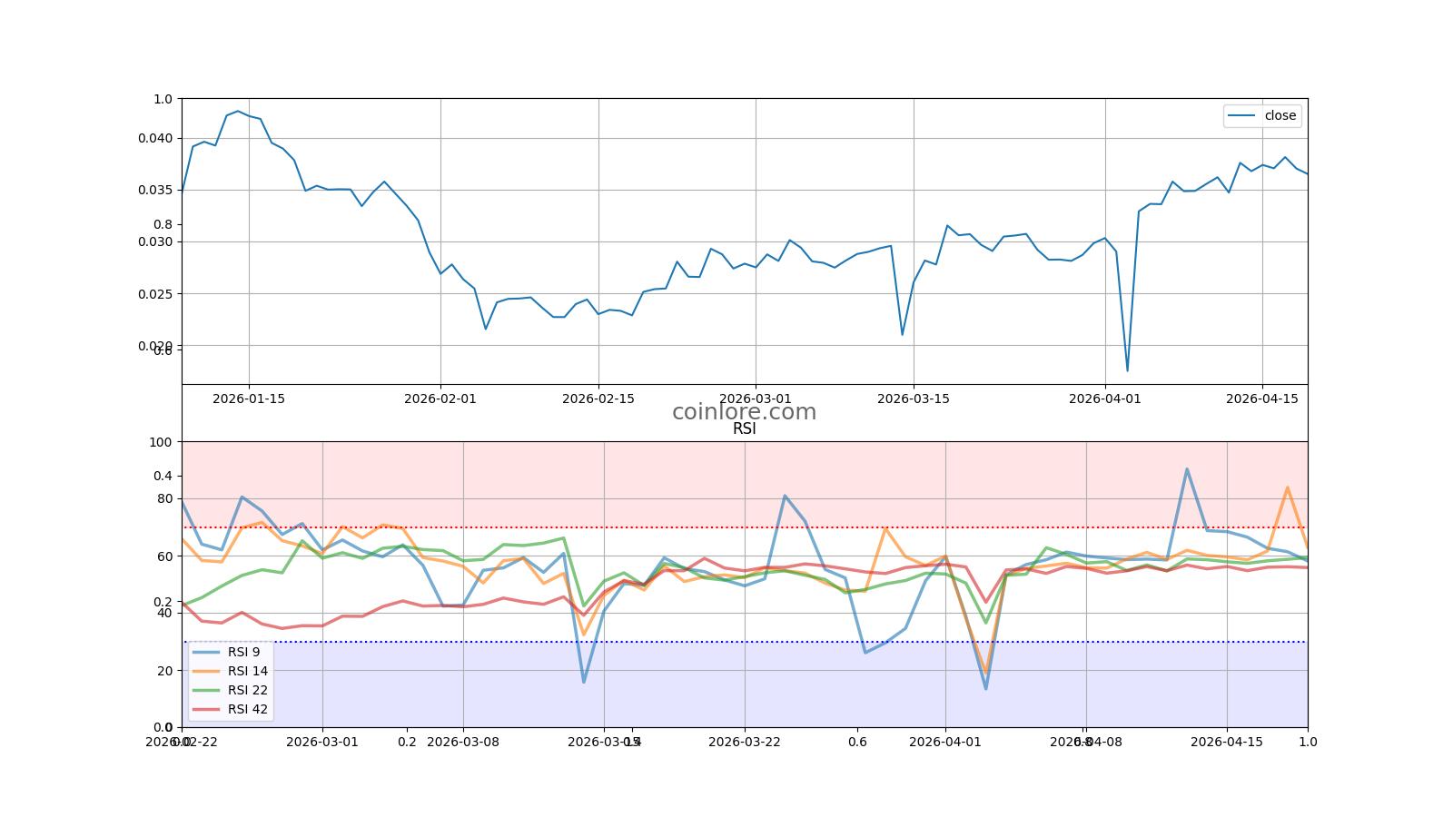 Monolith RSI indicator