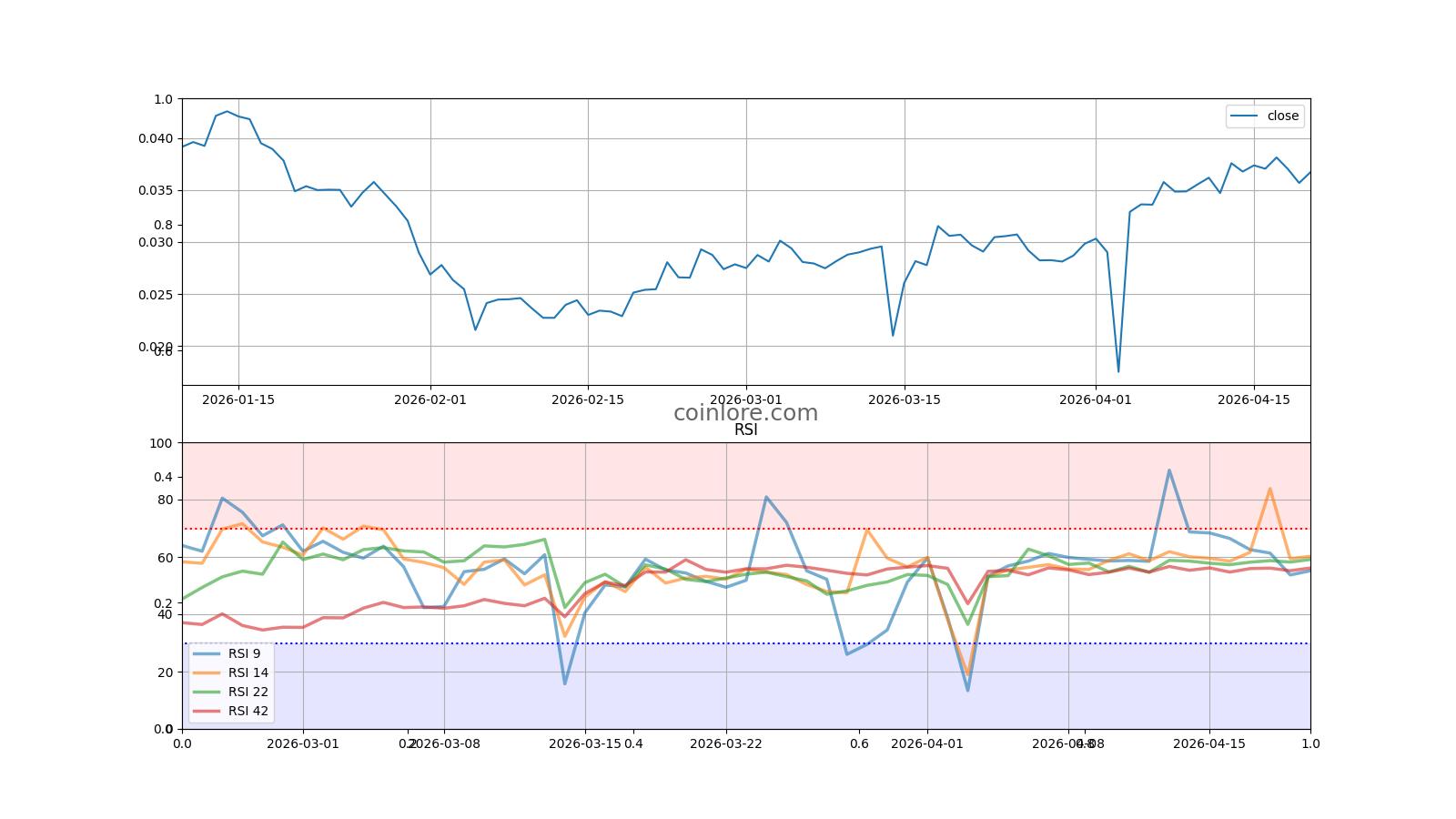 Monolith RSI indicator
