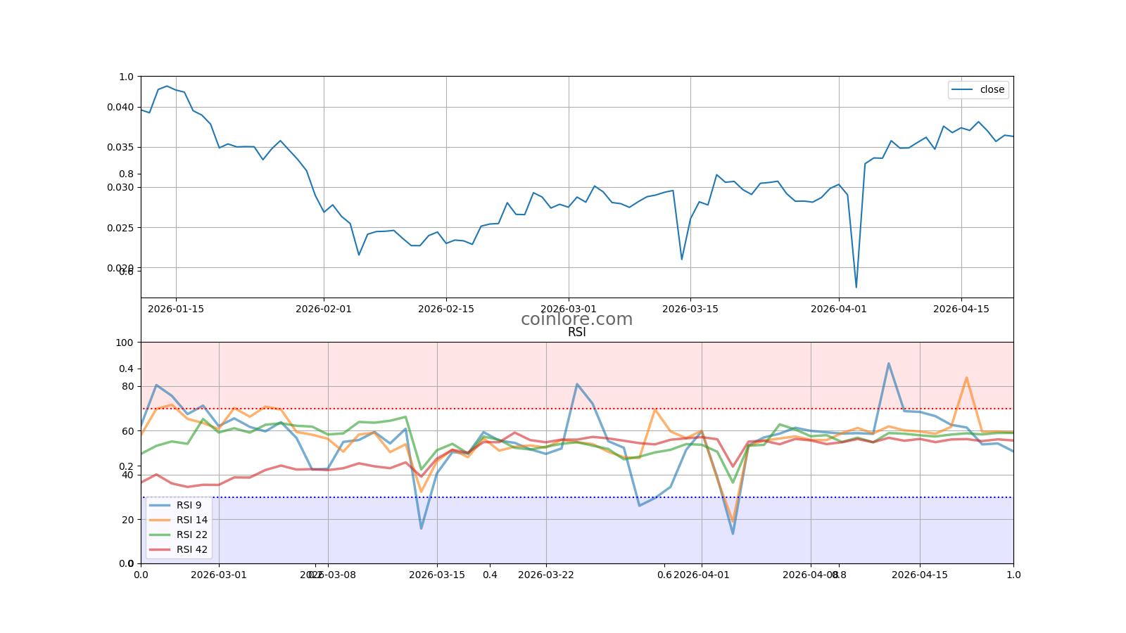 Monolith RSI indicator