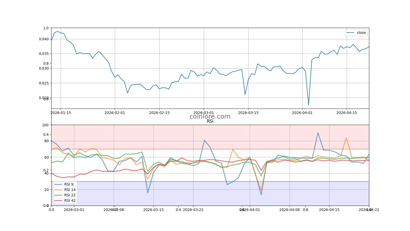 Monolith RSI indicator