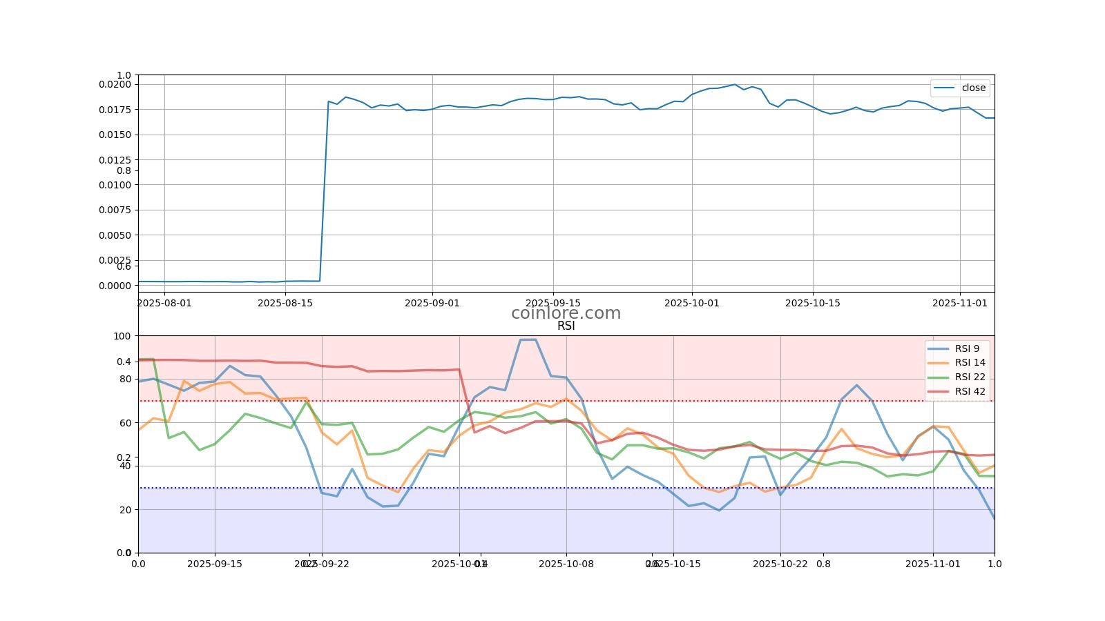 TokenClub RSI indicator