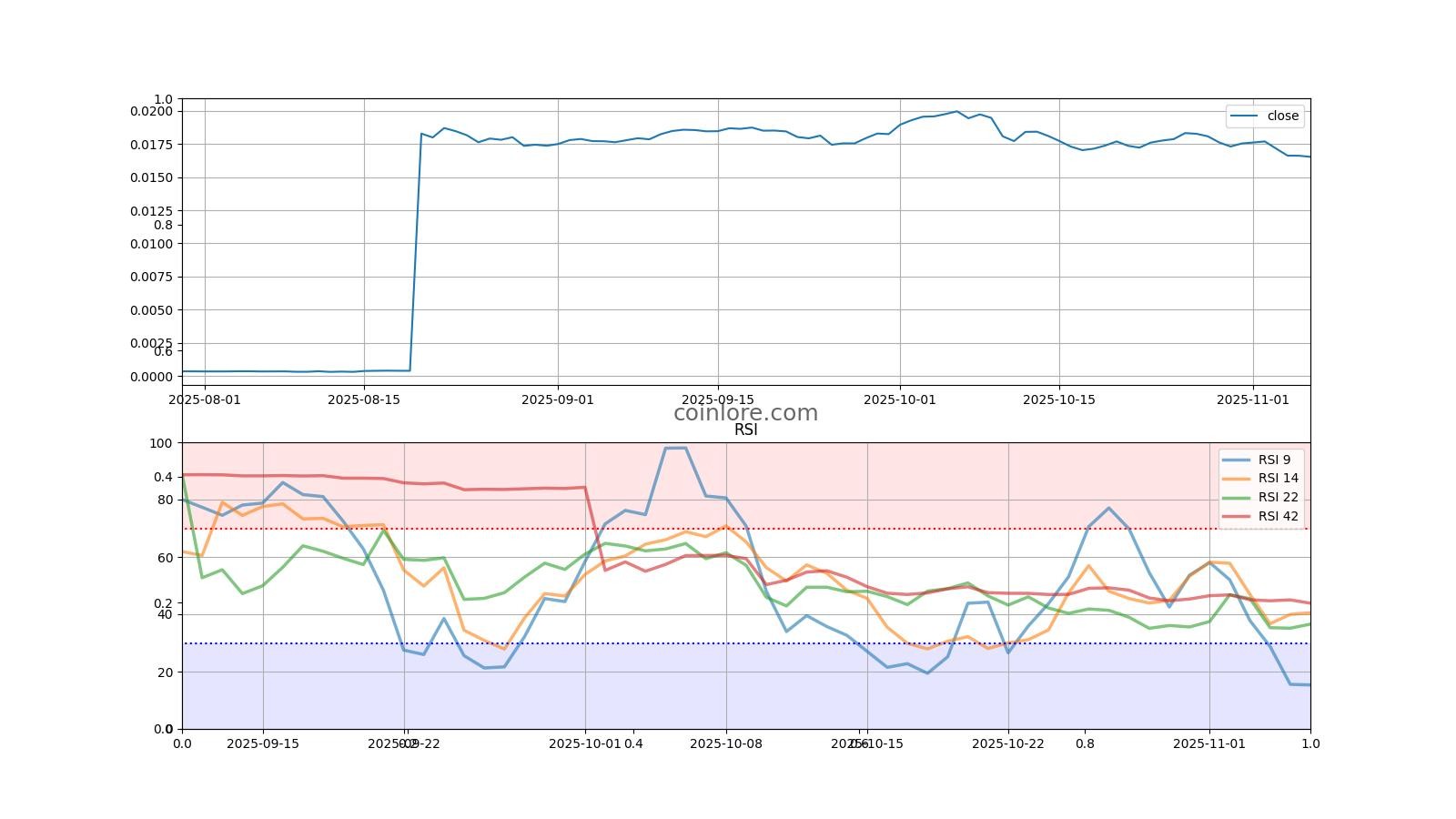 TokenClub RSI indicator