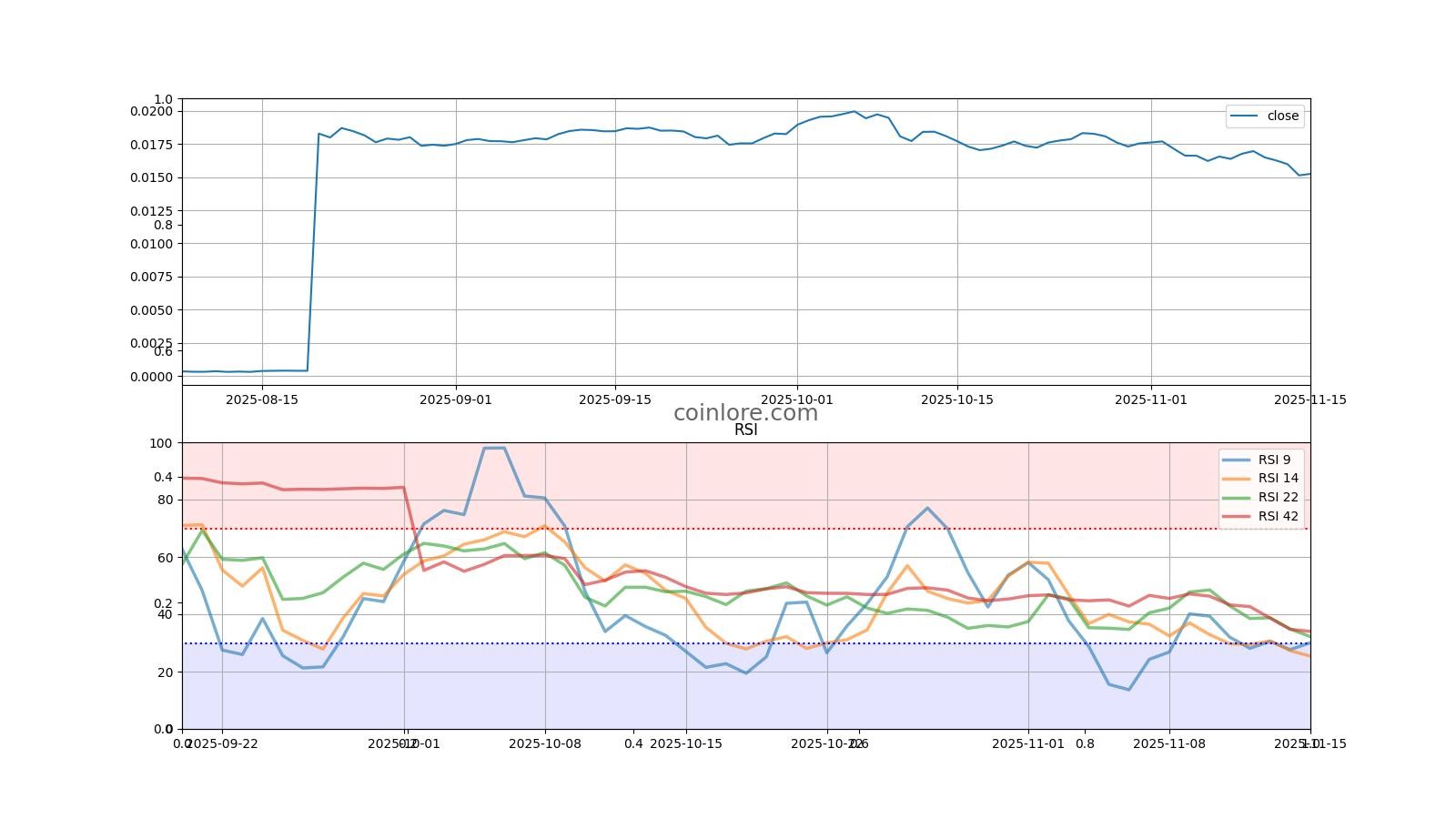 TokenClub RSI indicator