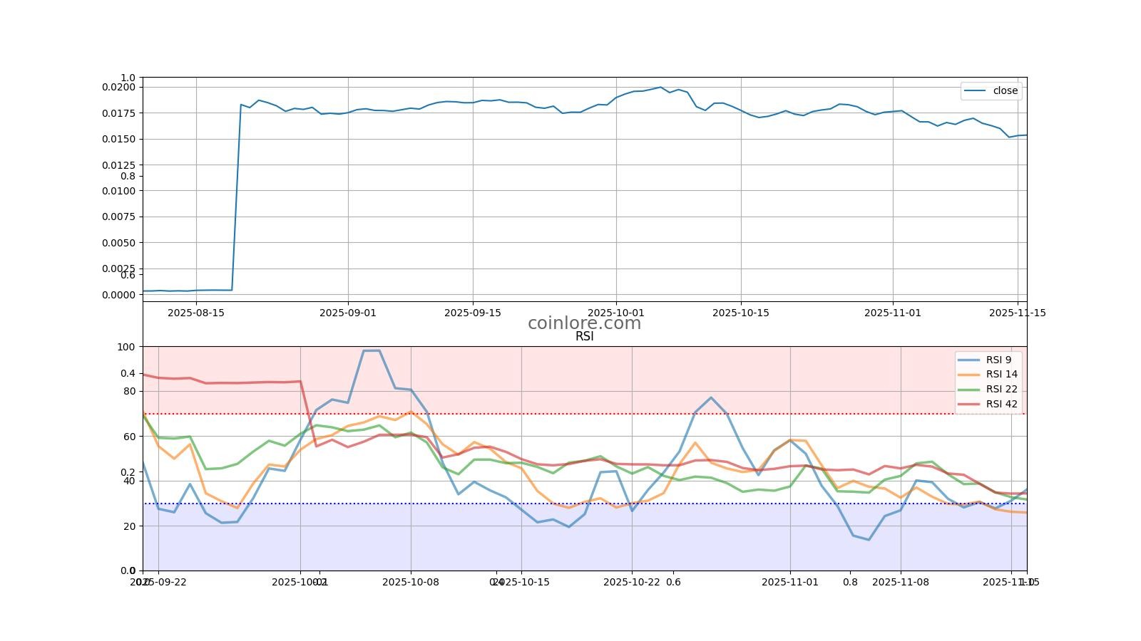 TokenClub RSI indicator