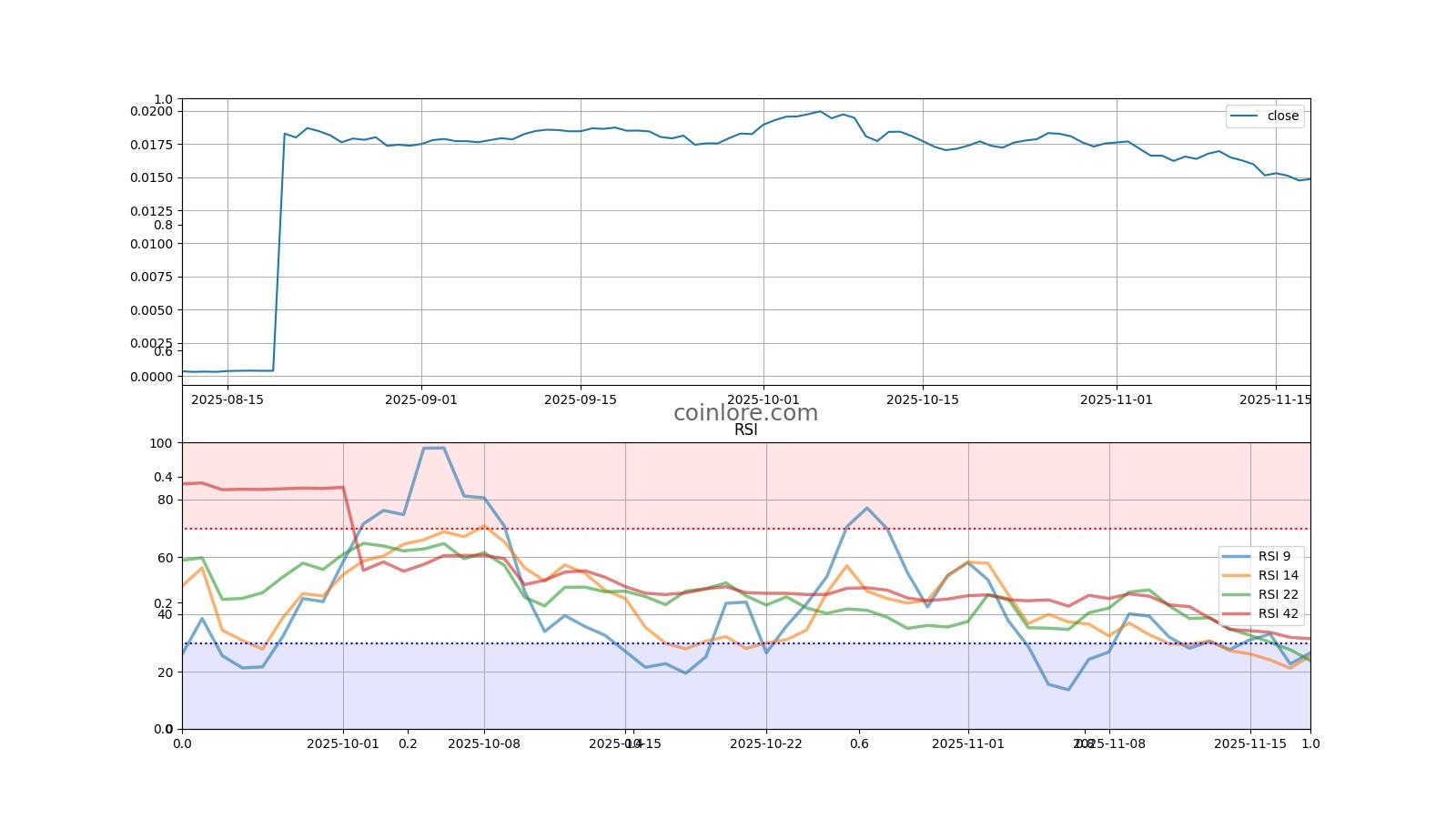 TokenClub RSI indicator