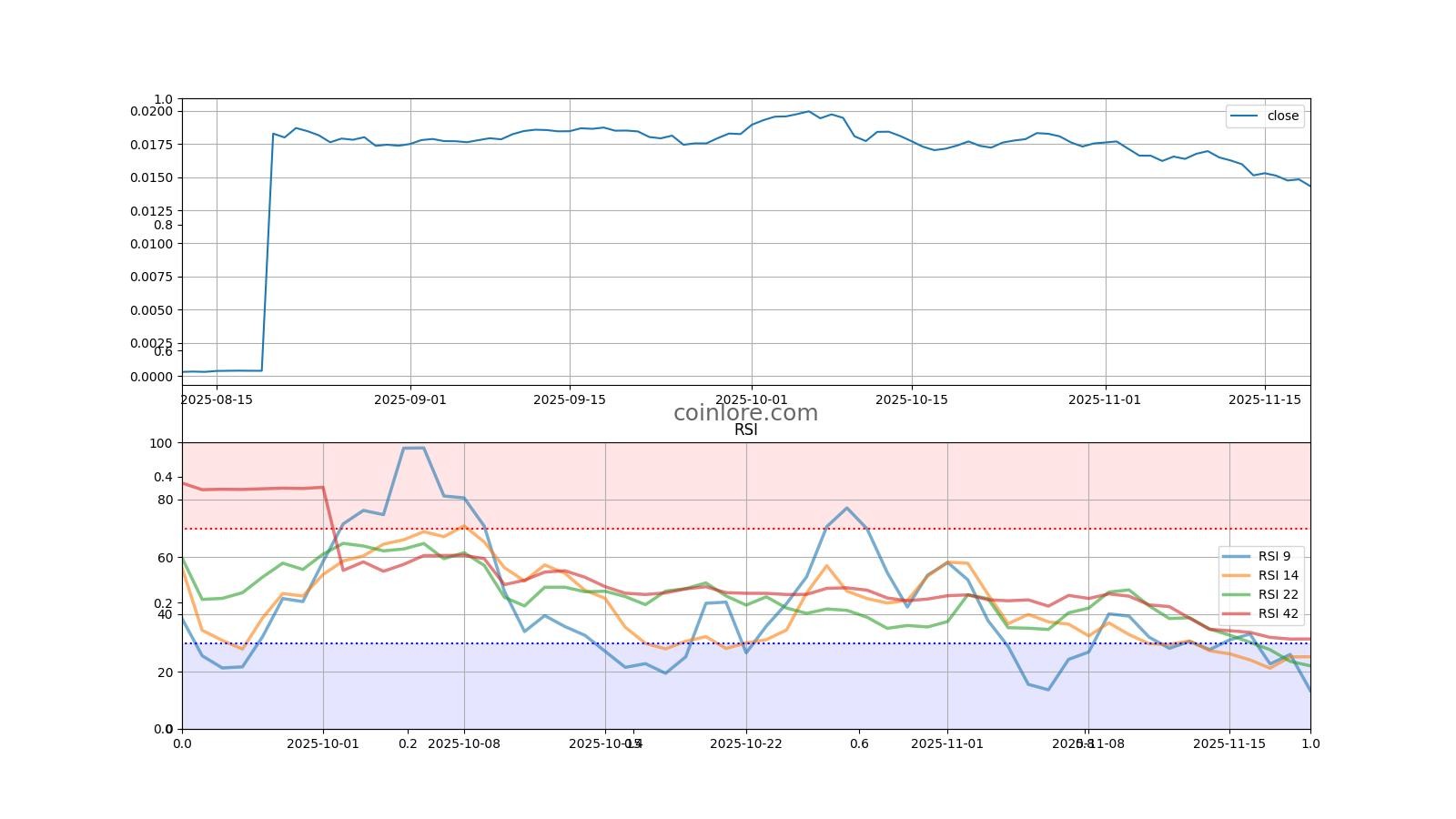 TokenClub RSI indicator