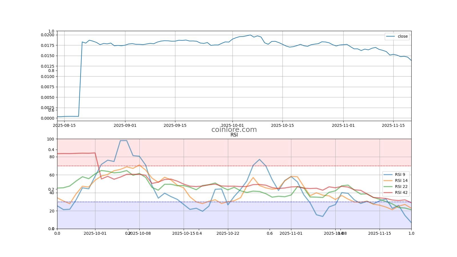 TokenClub RSI indicator