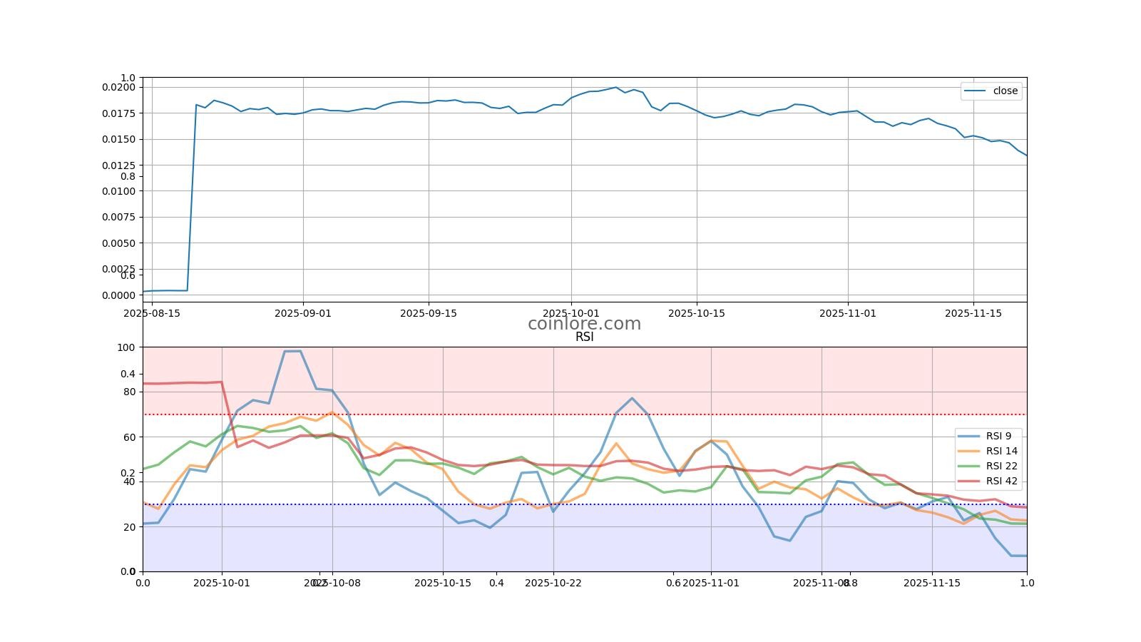 TokenClub RSI indicator