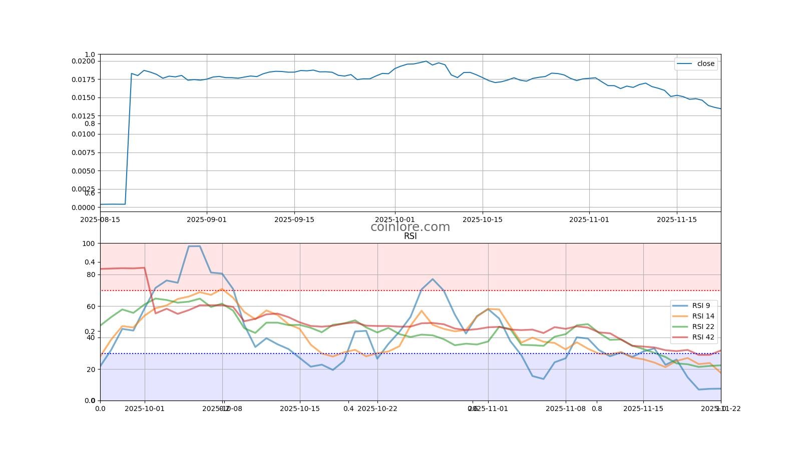 TokenClub RSI indicator