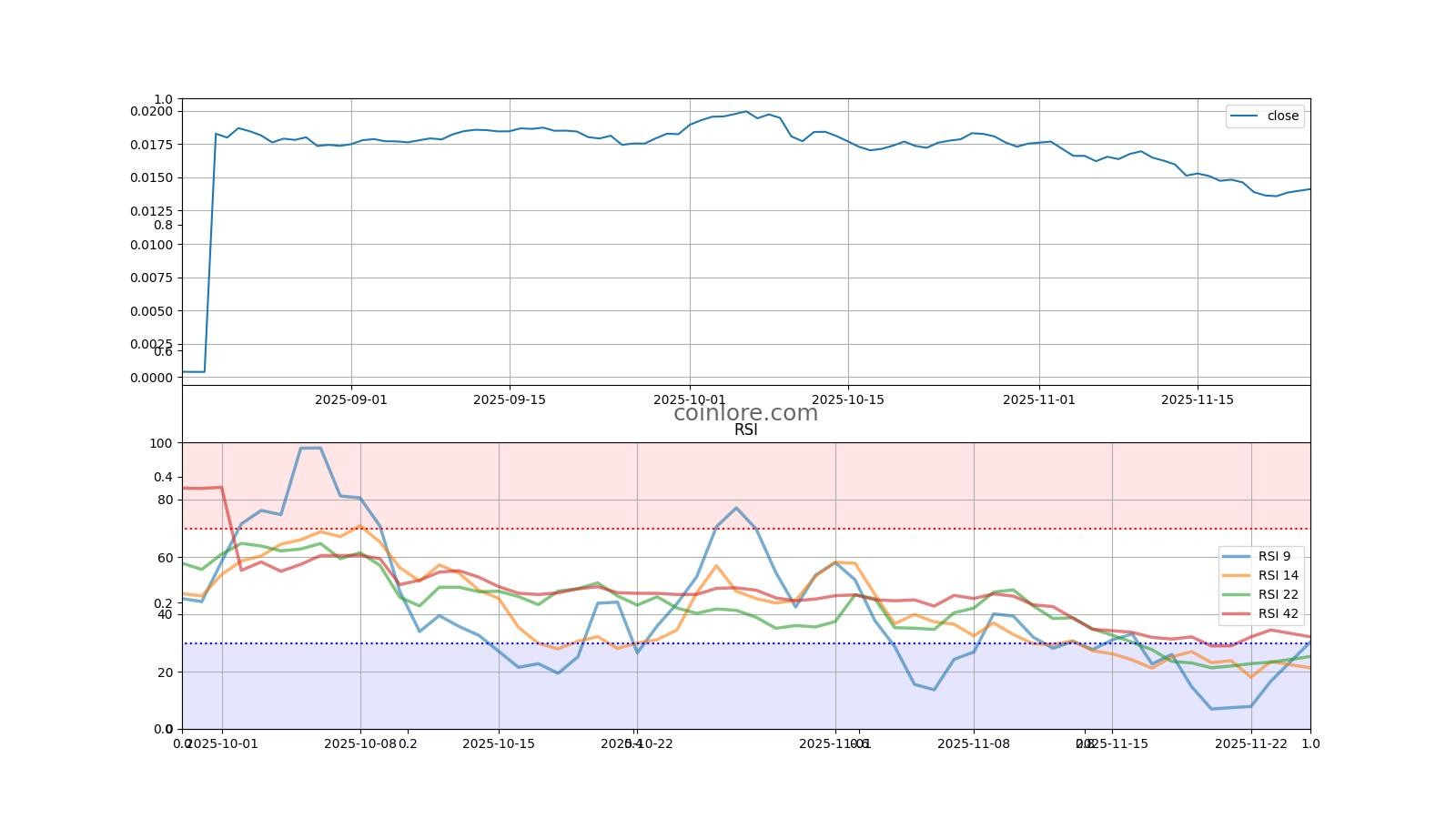 TokenClub RSI indicator