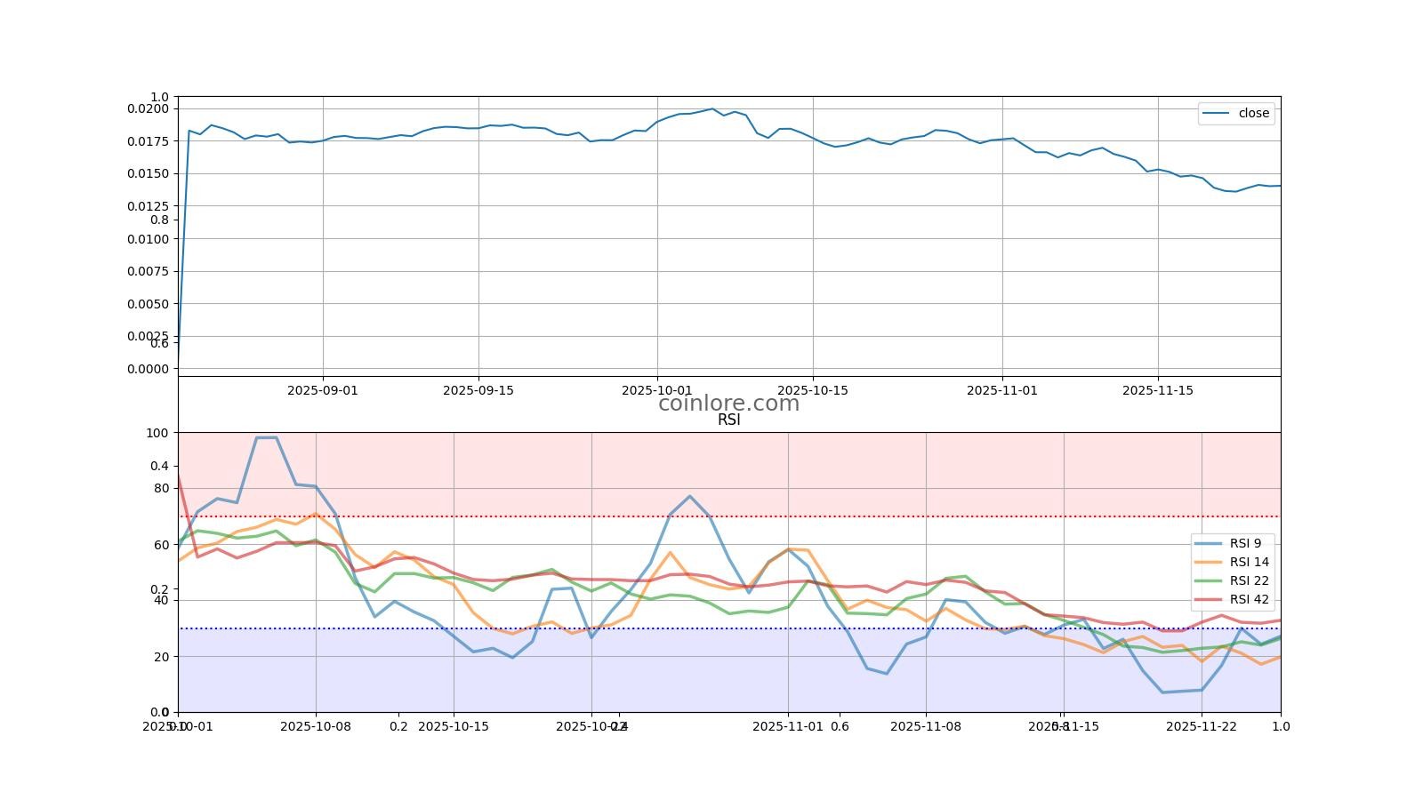 TokenClub RSI indicator