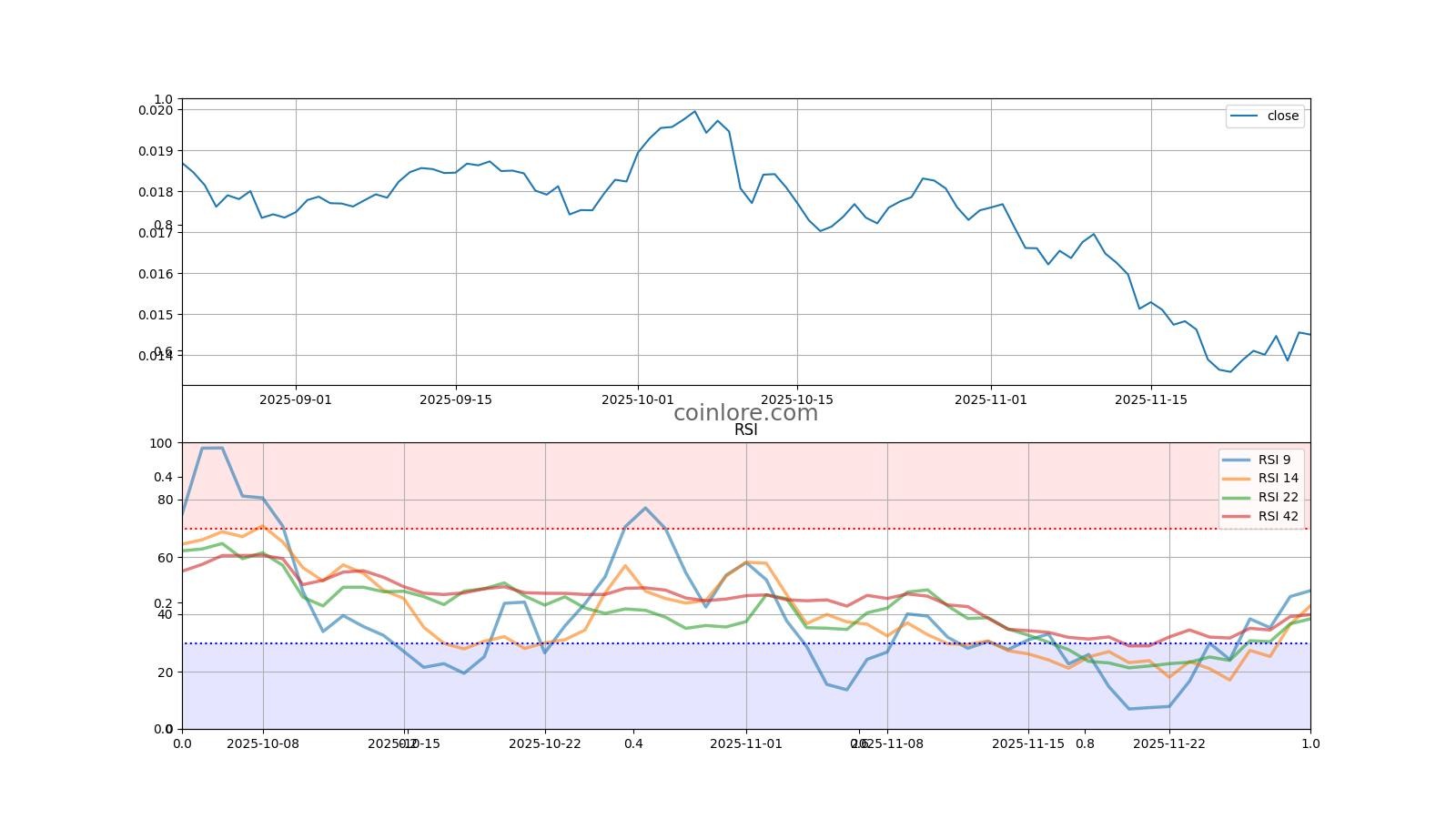 TokenClub RSI indicator