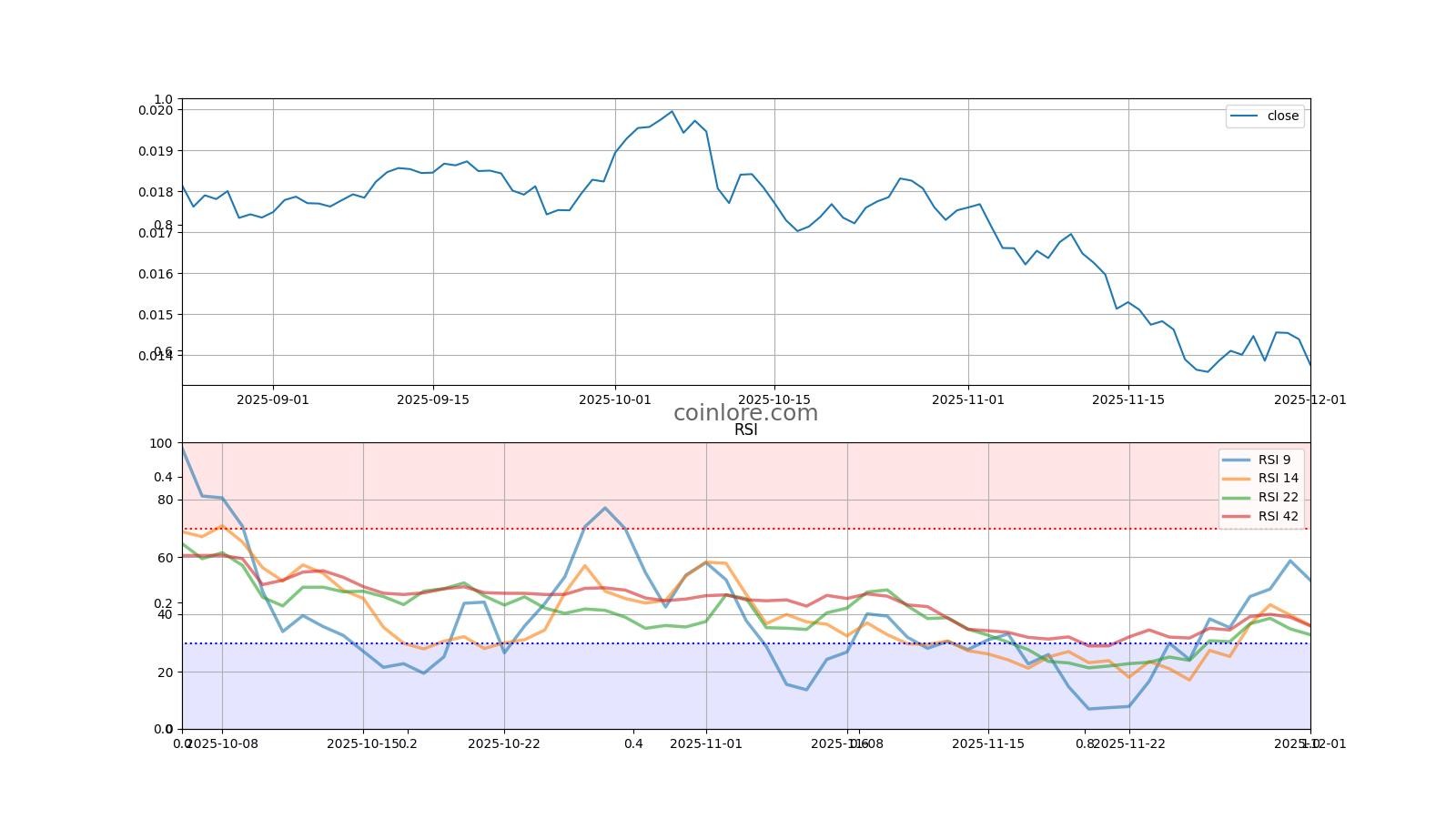 TokenClub RSI indicator
