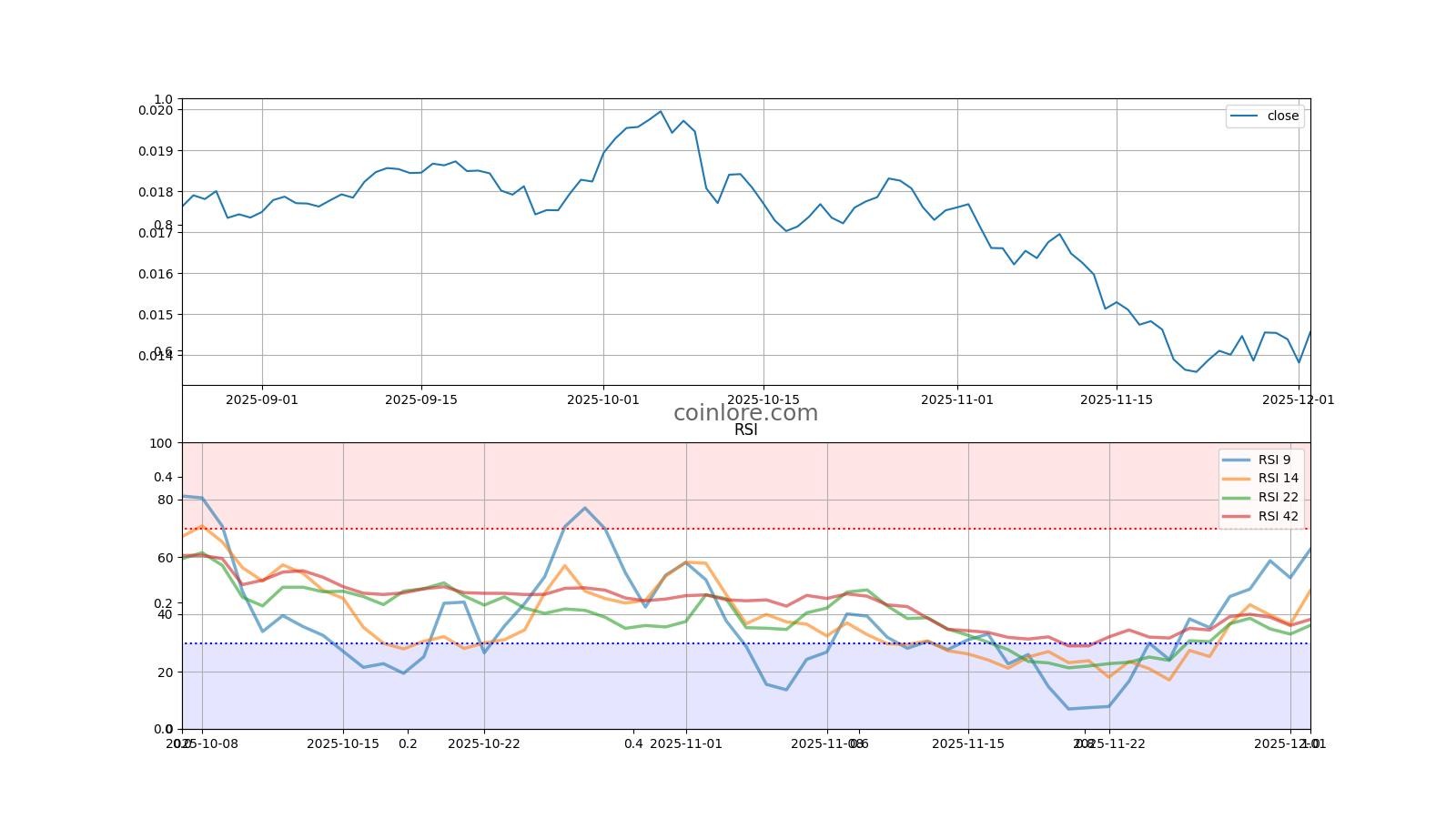 TokenClub RSI indicator
