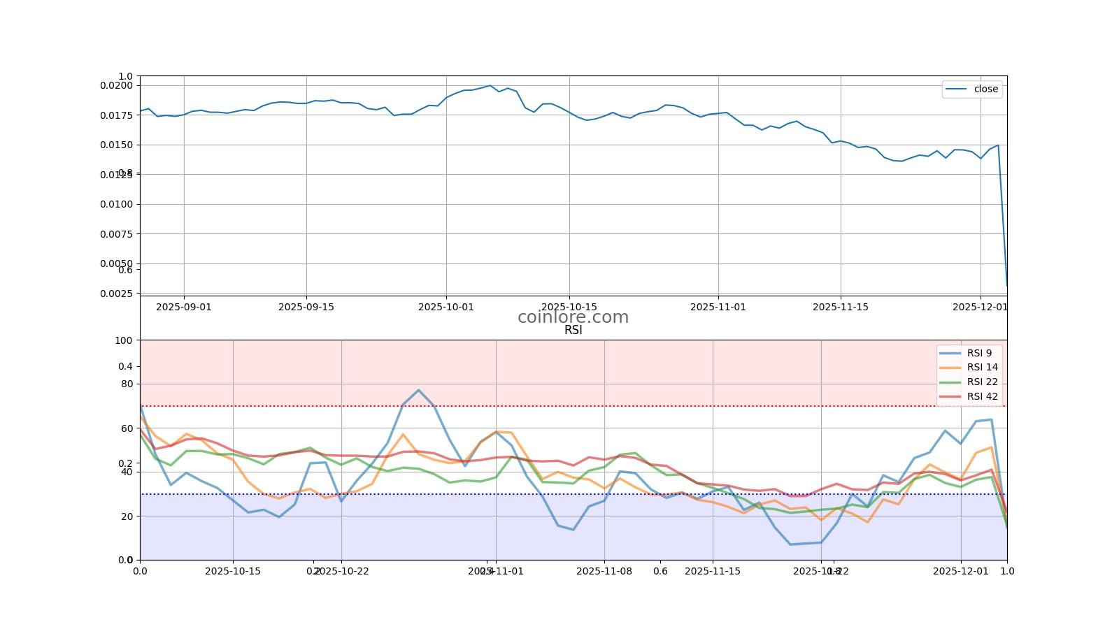 TokenClub RSI indicator