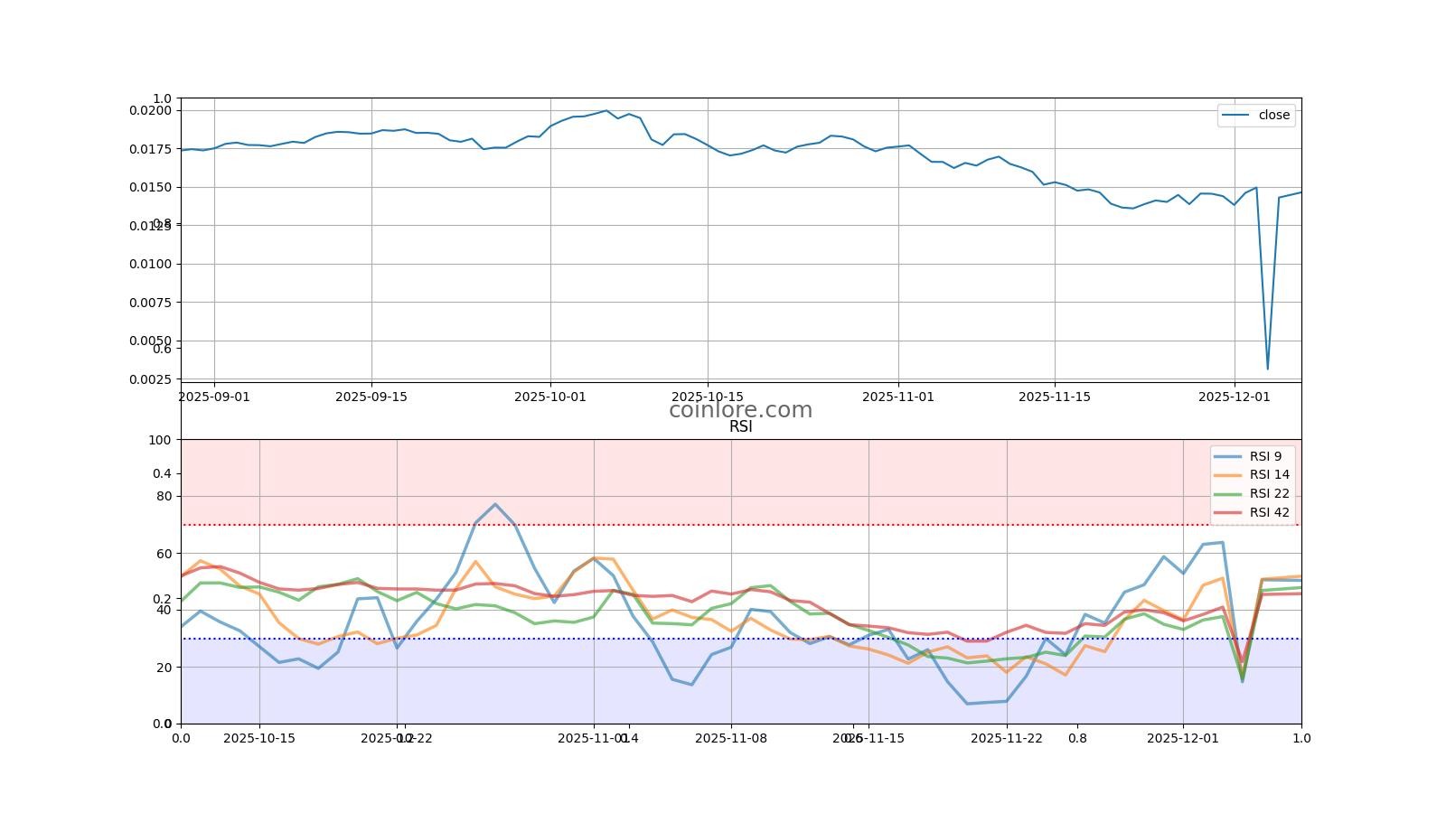 TokenClub RSI indicator