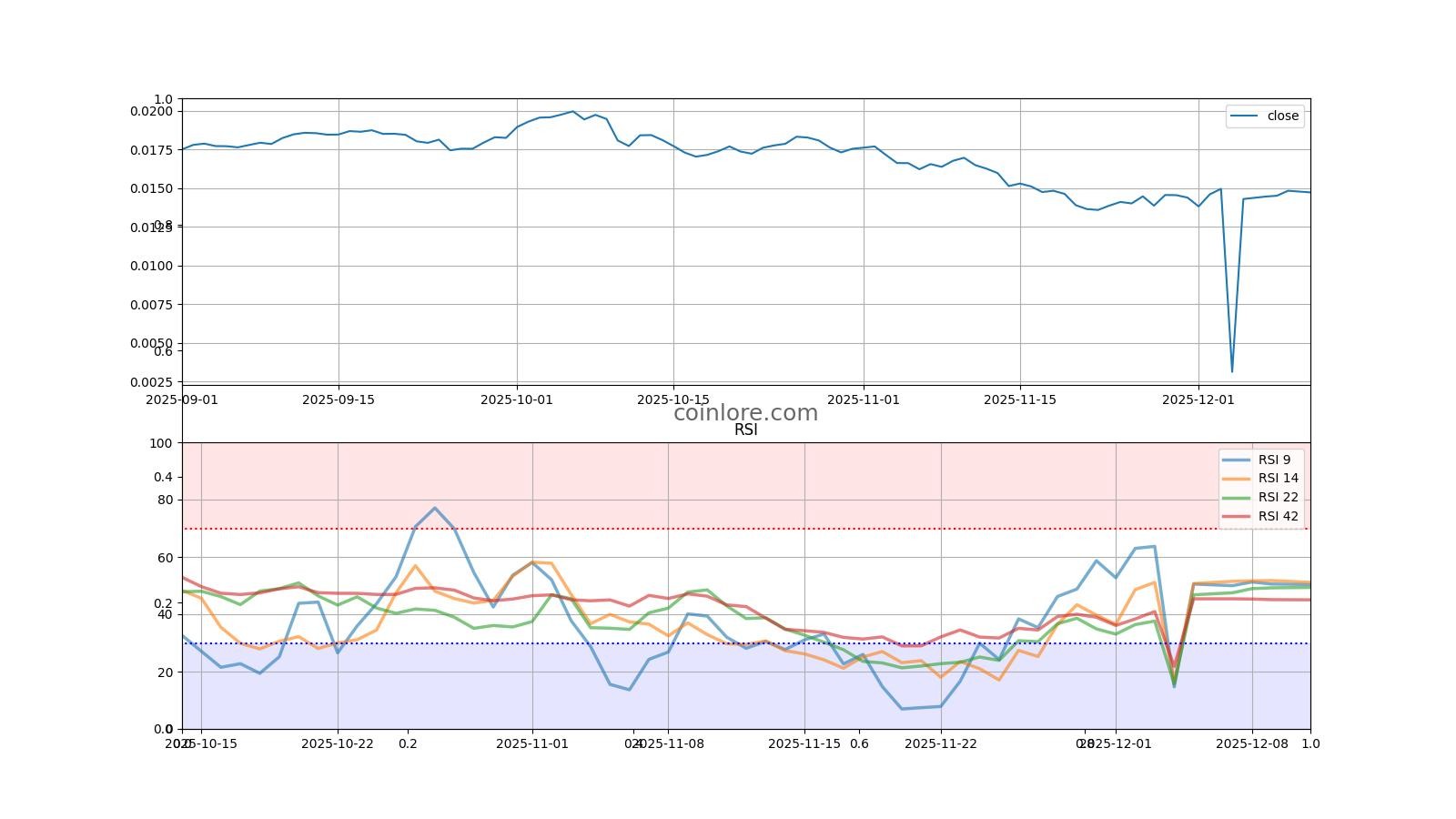TokenClub RSI indicator
