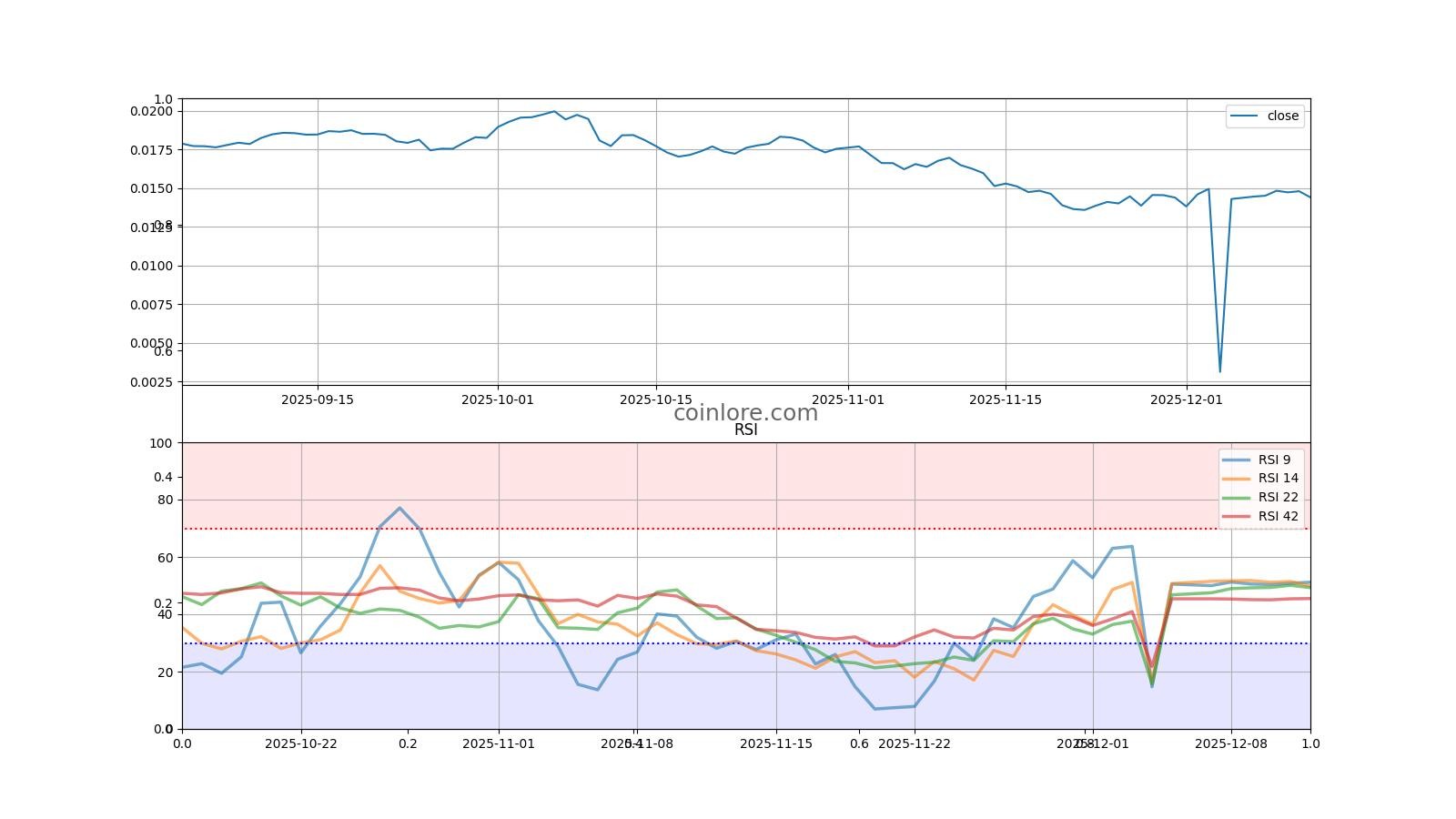TokenClub RSI indicator