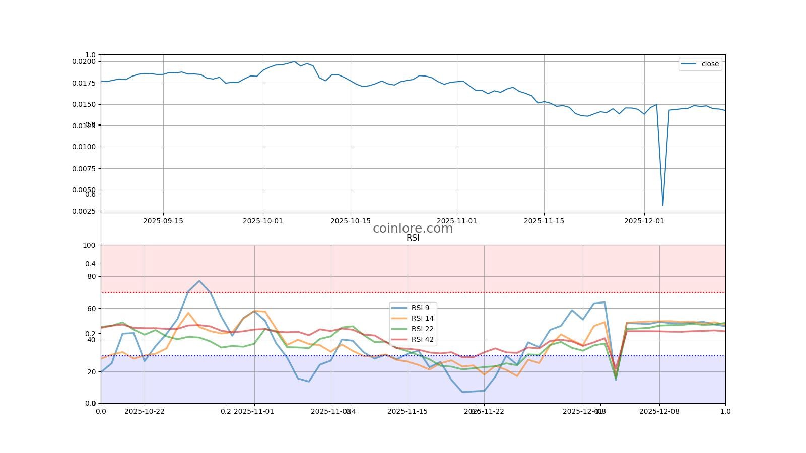 TokenClub RSI indicator