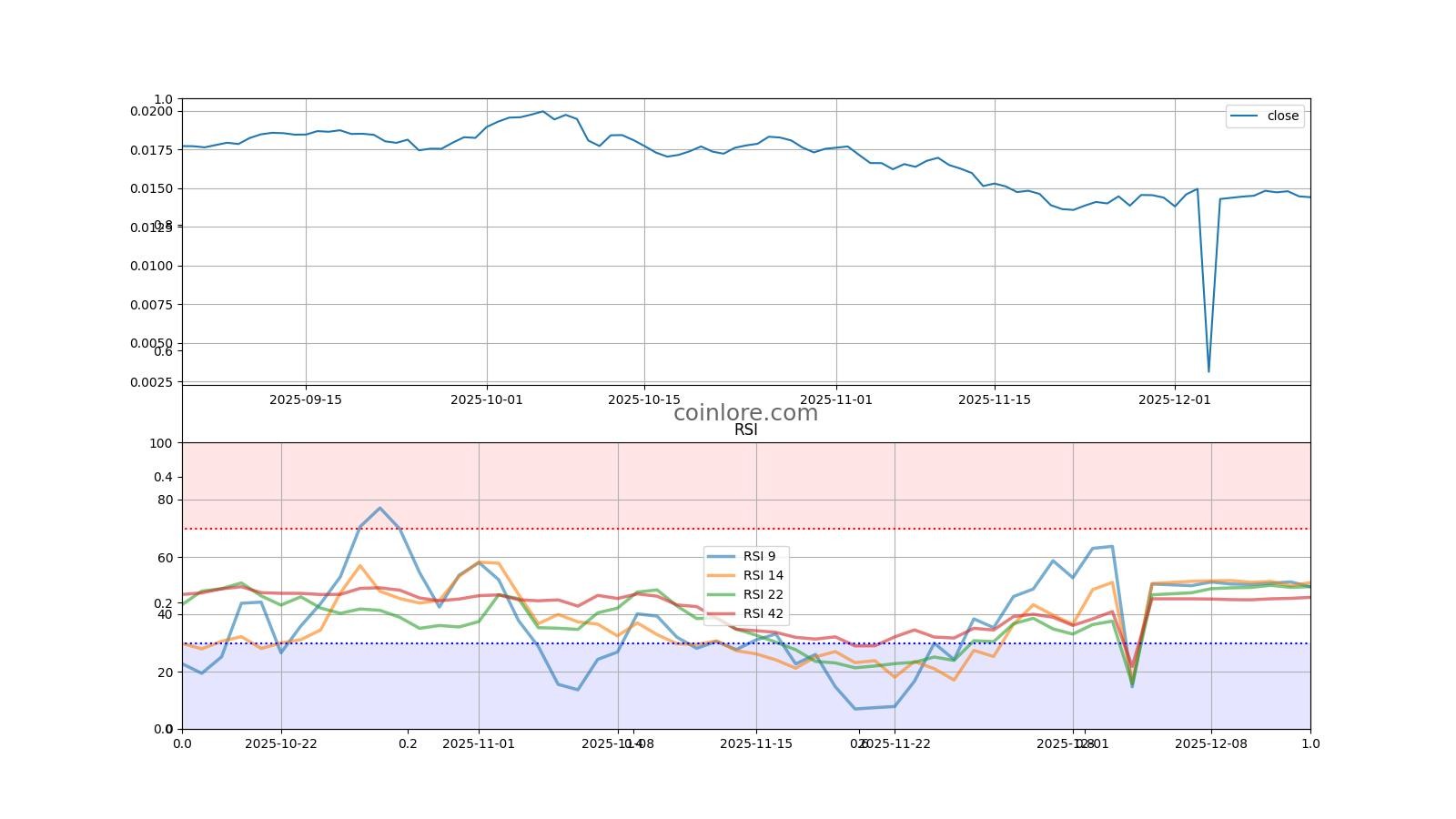 TokenClub RSI indicator