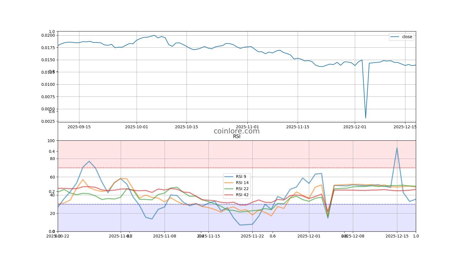 TokenClub RSI indicator