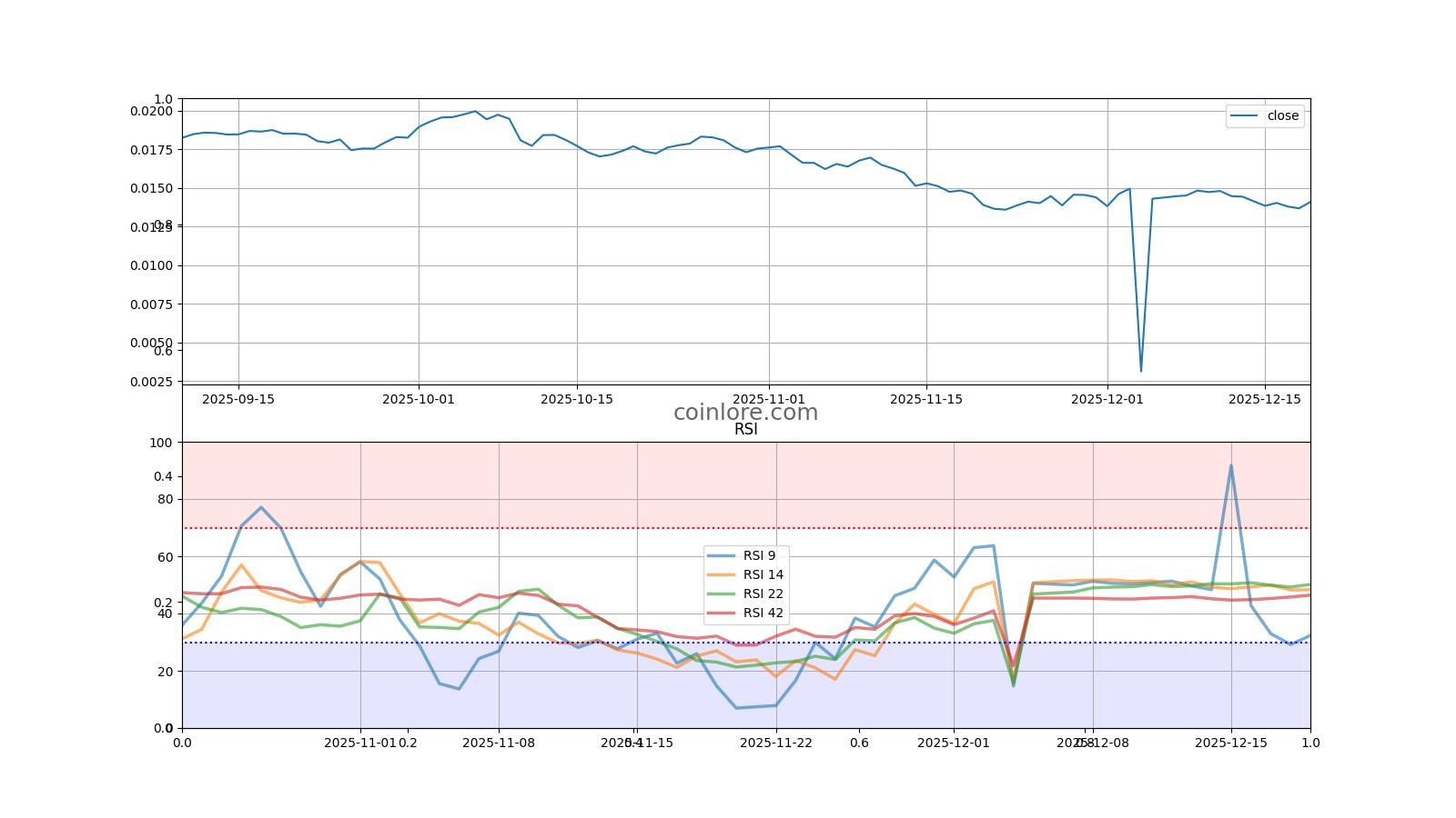 TokenClub RSI indicator