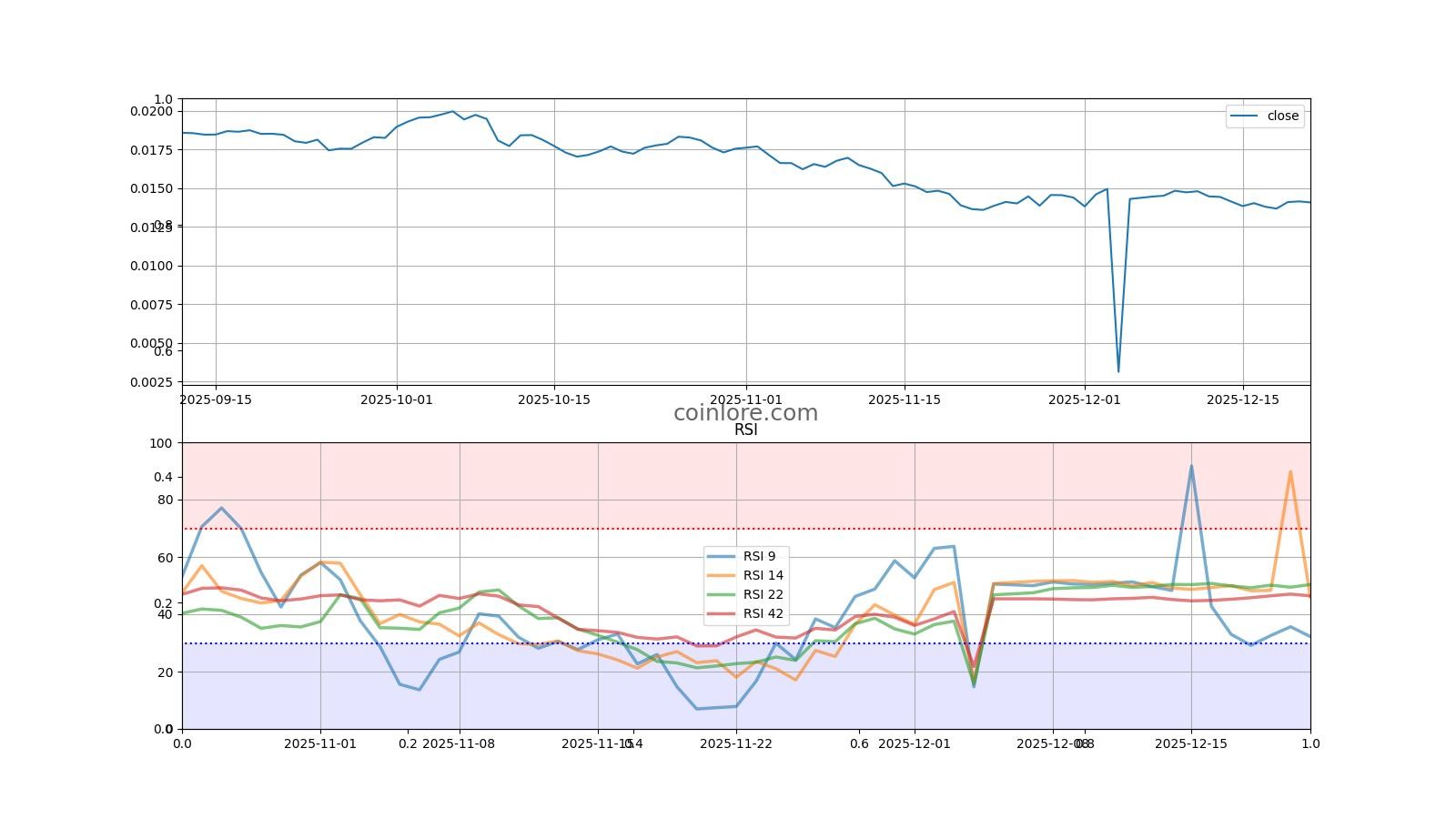 TokenClub RSI indicator