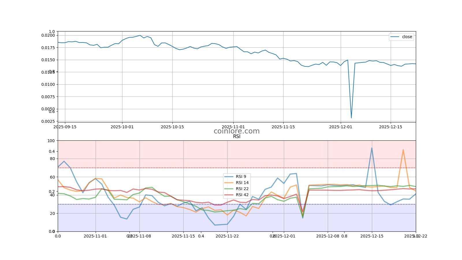TokenClub RSI indicator