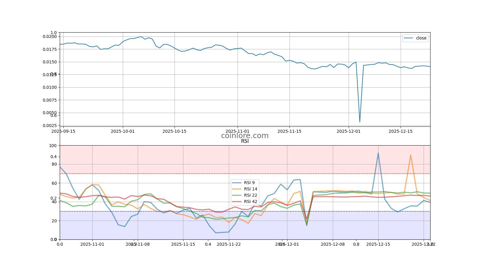 TokenClub RSI indicator