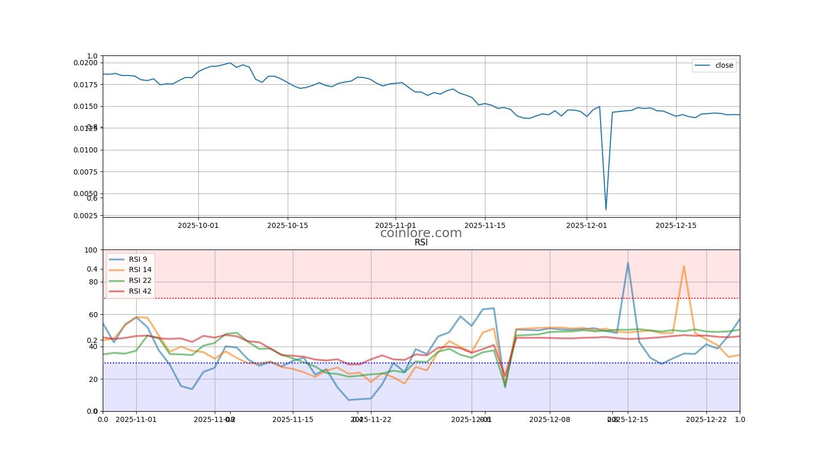 TokenClub RSI indicator