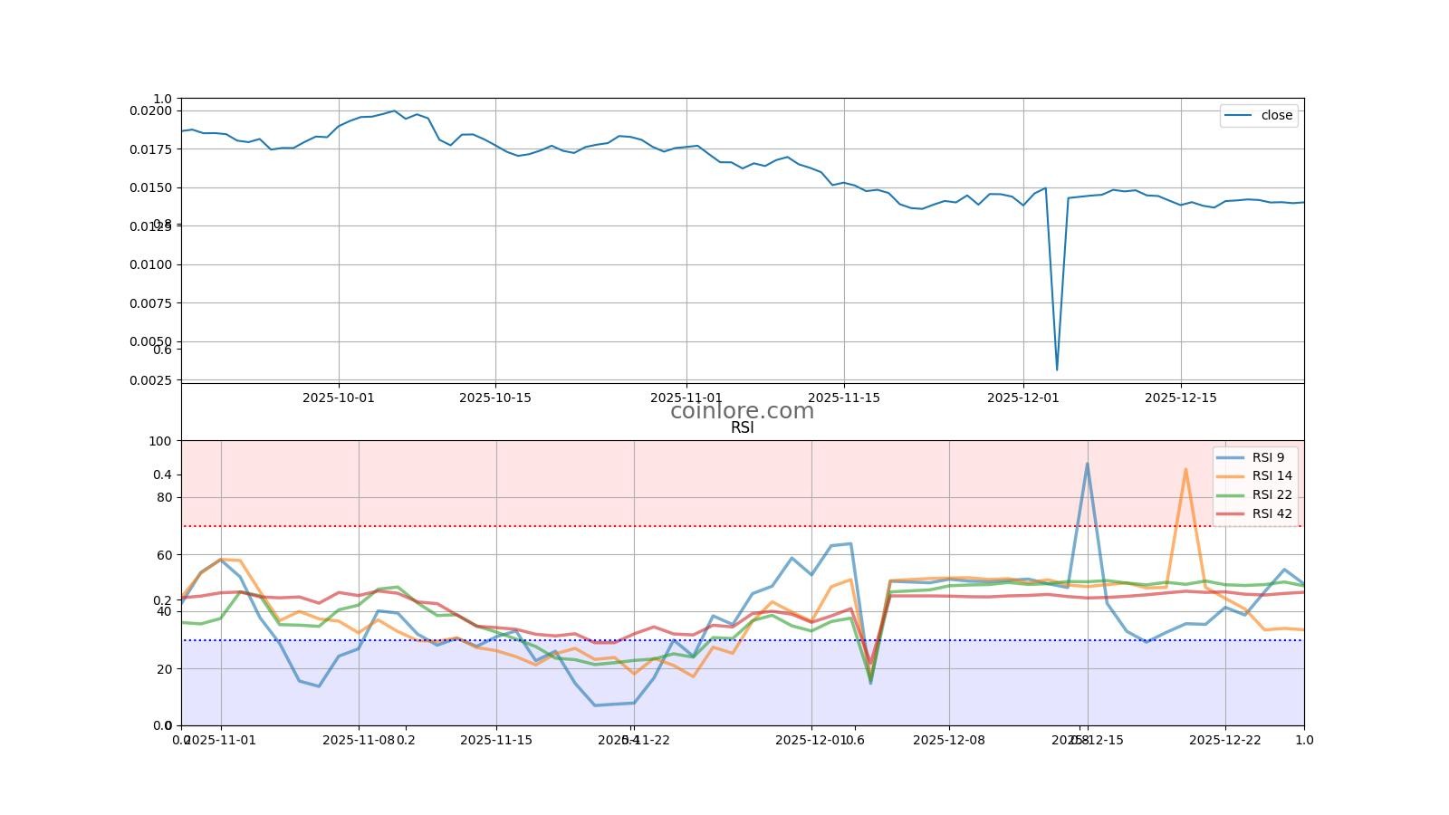 TokenClub RSI indicator