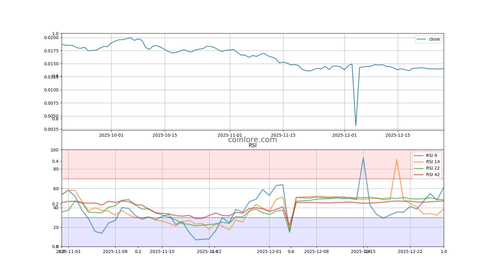 TokenClub RSI indicator