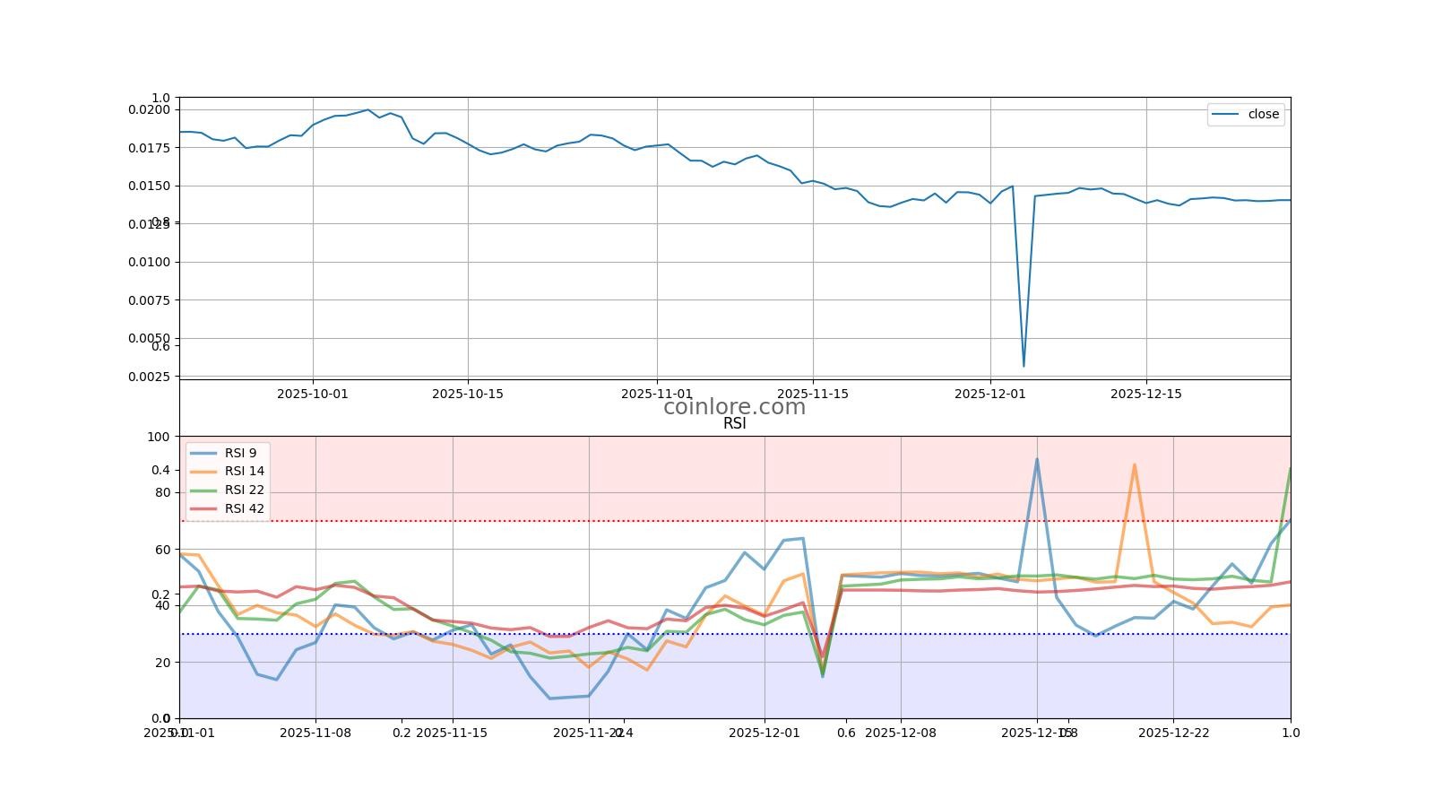 TokenClub RSI indicator