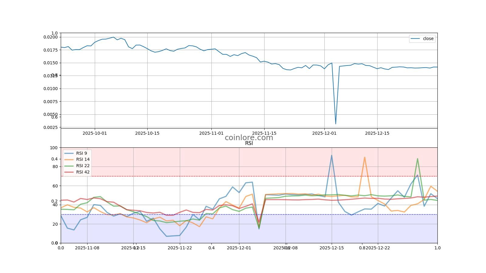 TokenClub RSI indicator