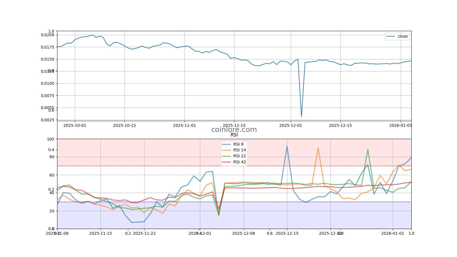 TokenClub RSI indicator
