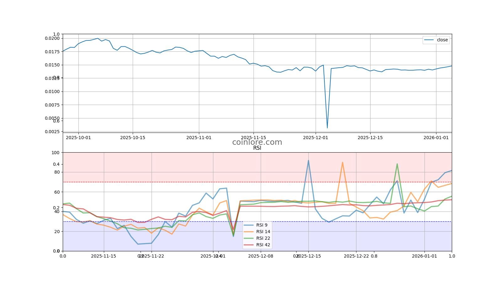TokenClub RSI indicator