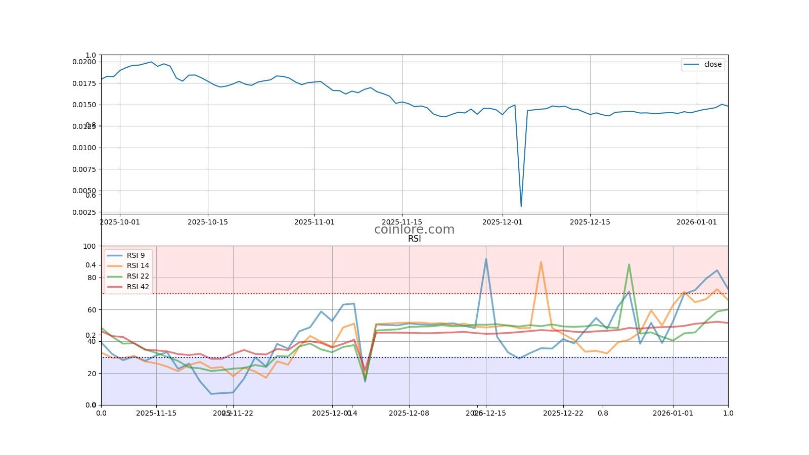 TokenClub RSI indicator