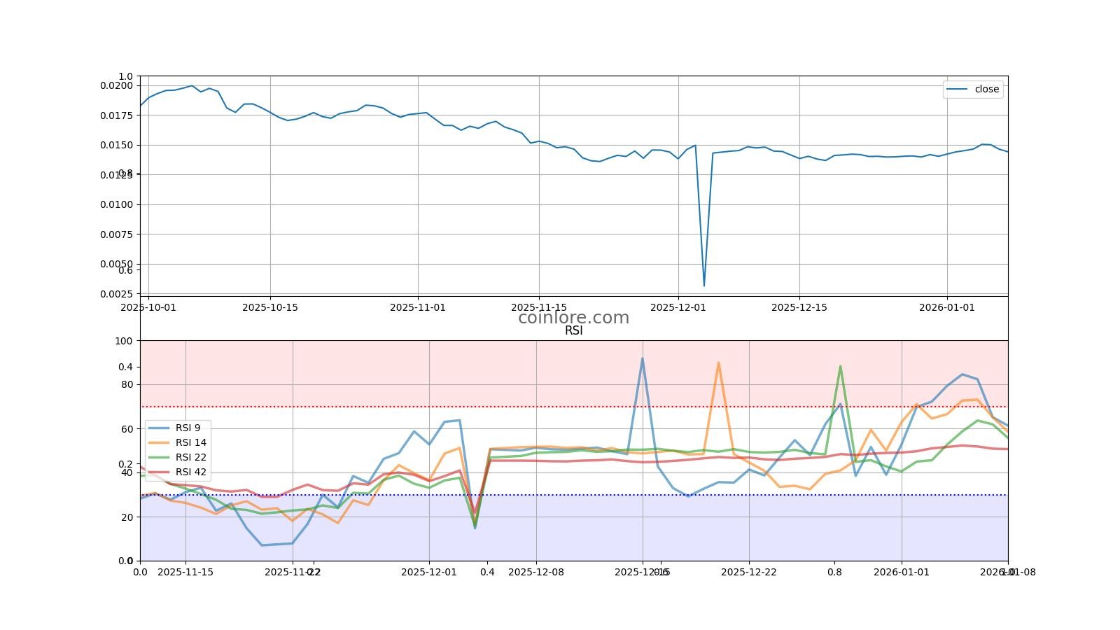 TokenClub RSI indicator