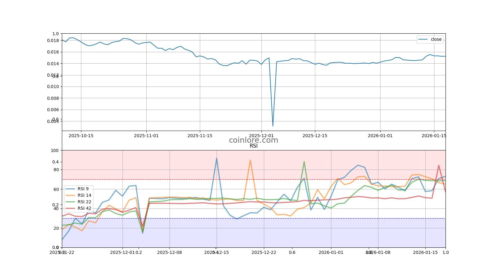 TokenClub RSI indicator