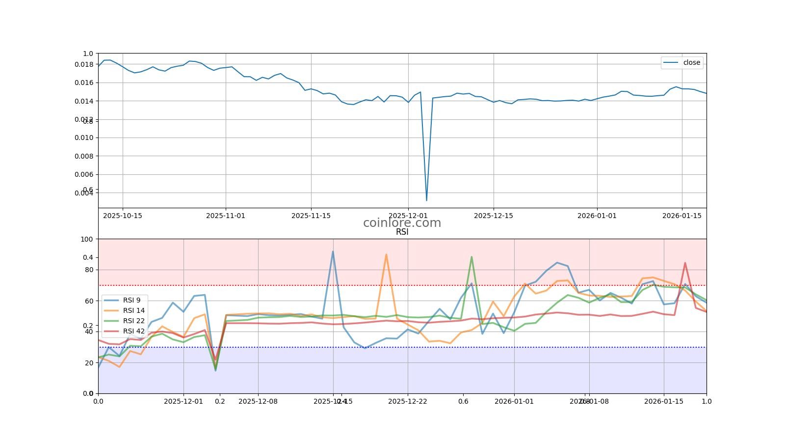 TokenClub RSI indicator