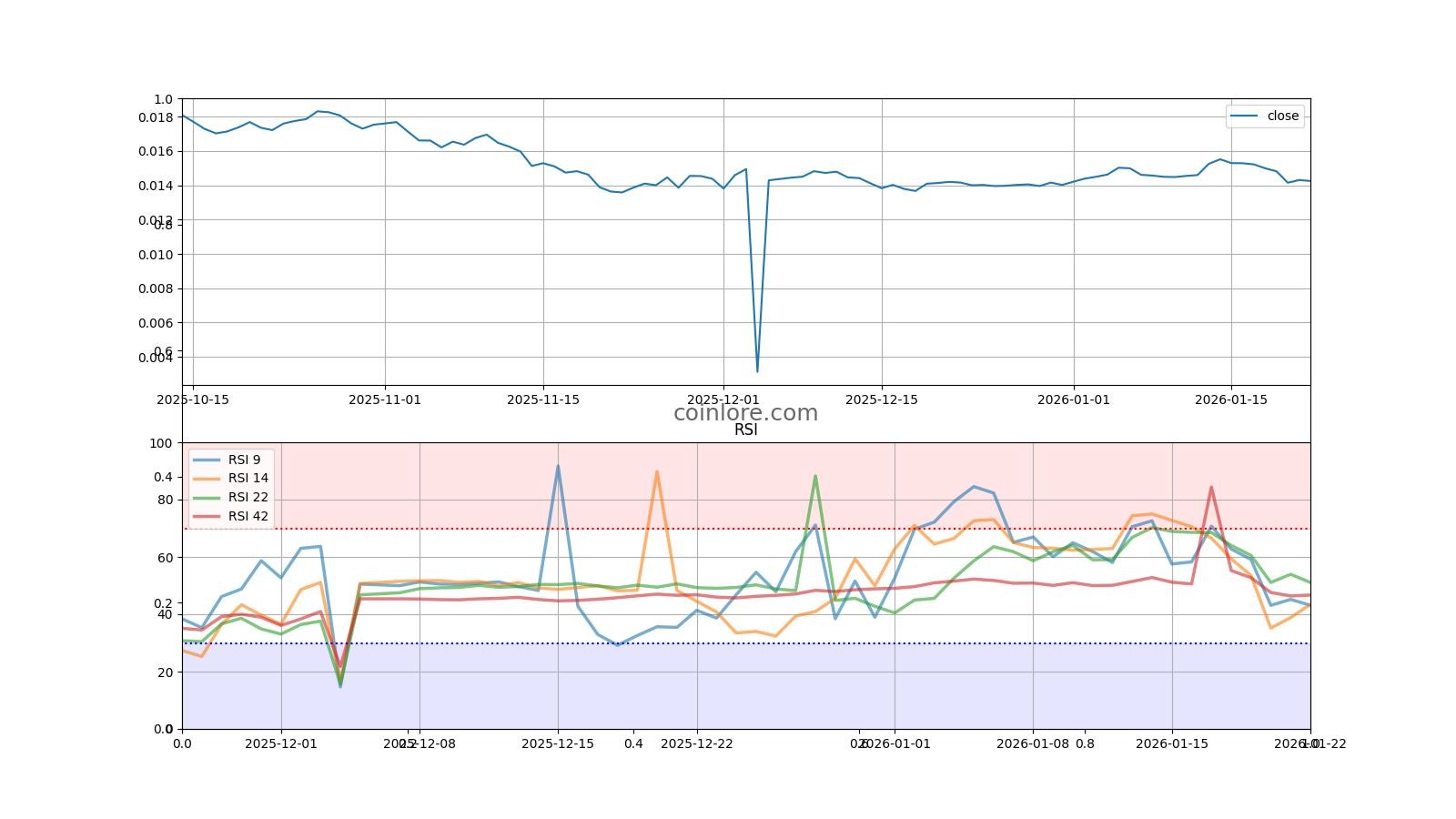 TokenClub RSI indicator